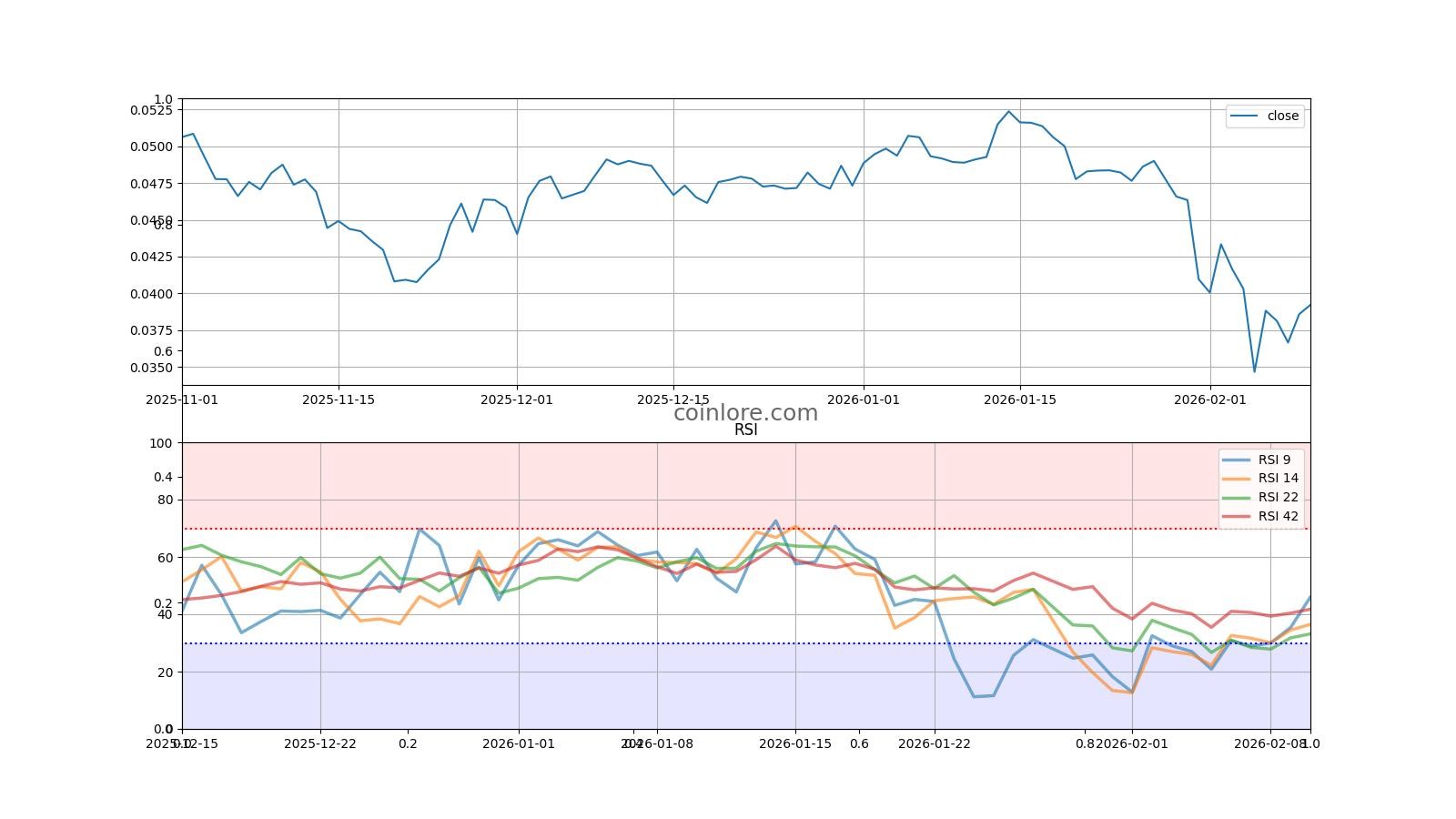BlackCoin RSI indicator
