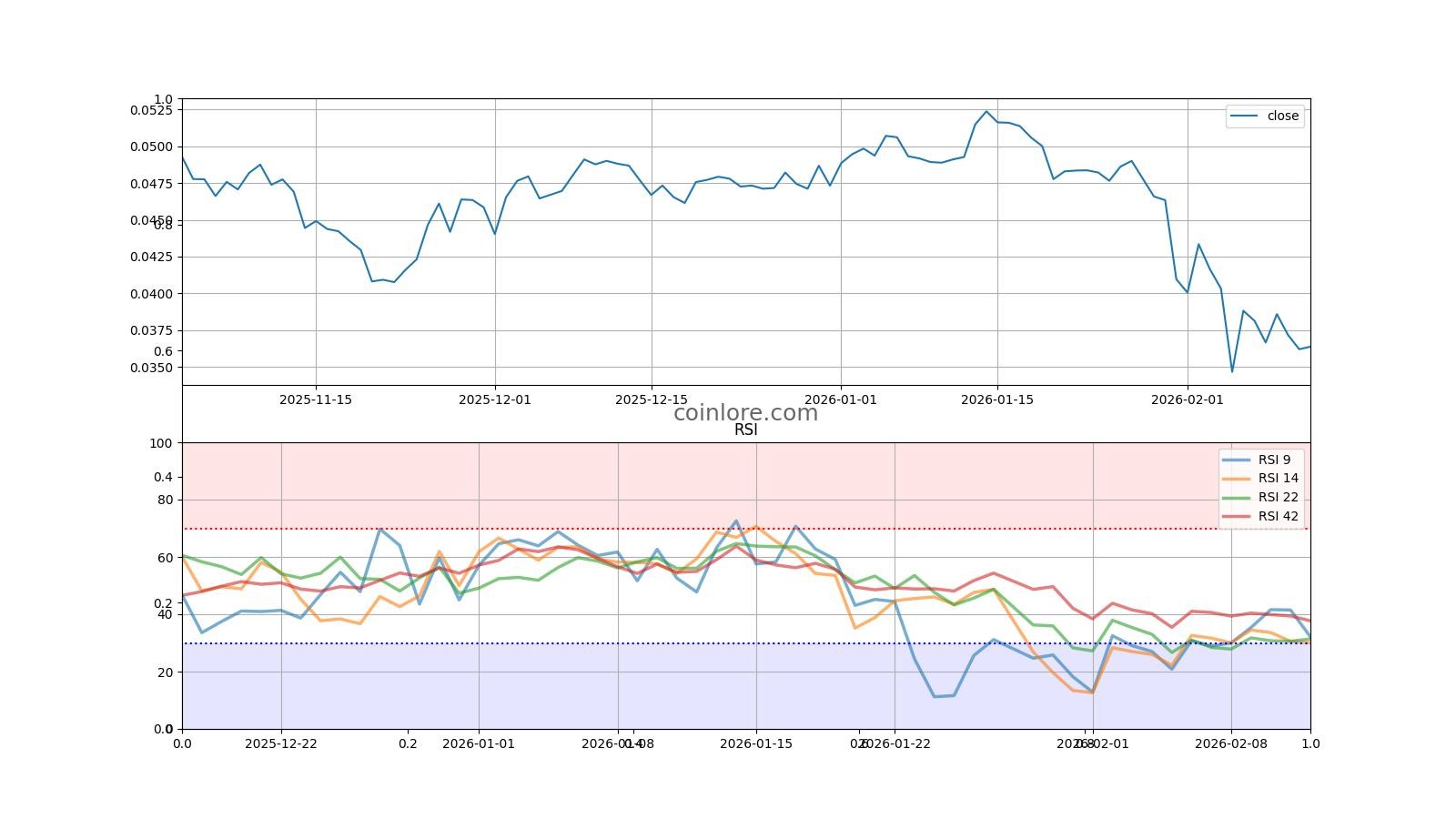 BlackCoin RSI indicator