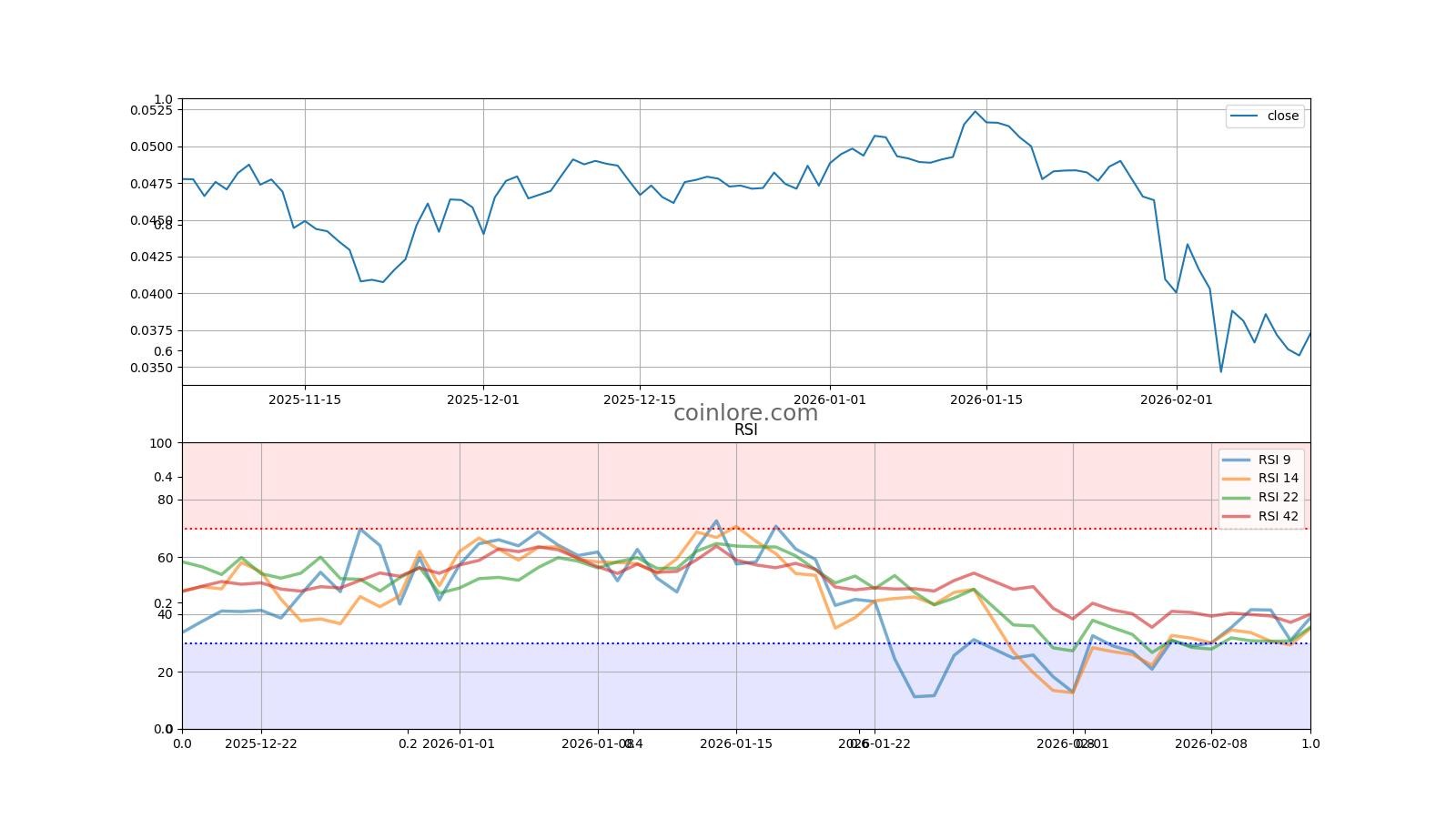 BlackCoin RSI indicator