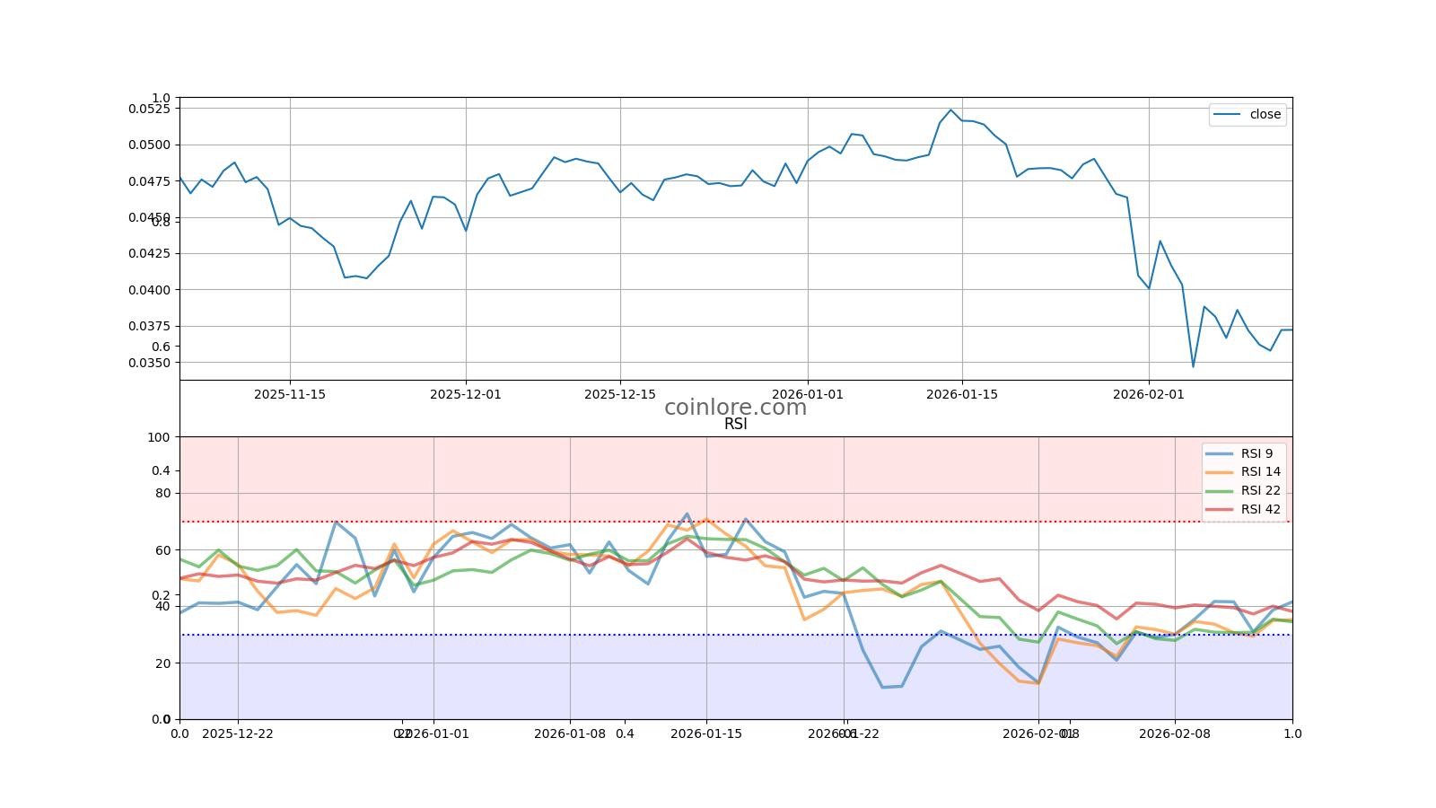 BlackCoin RSI indicator