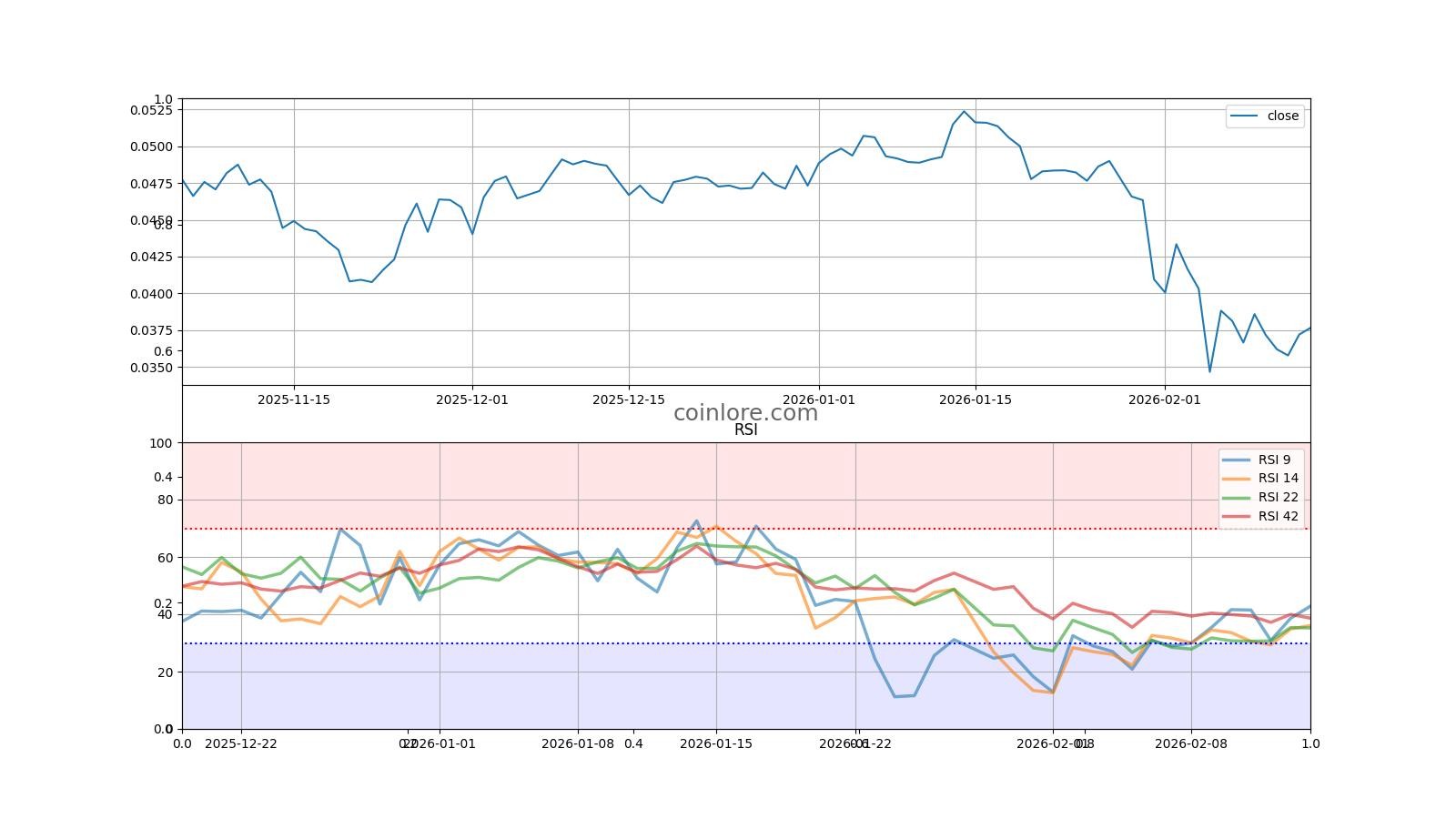 BlackCoin RSI indicator