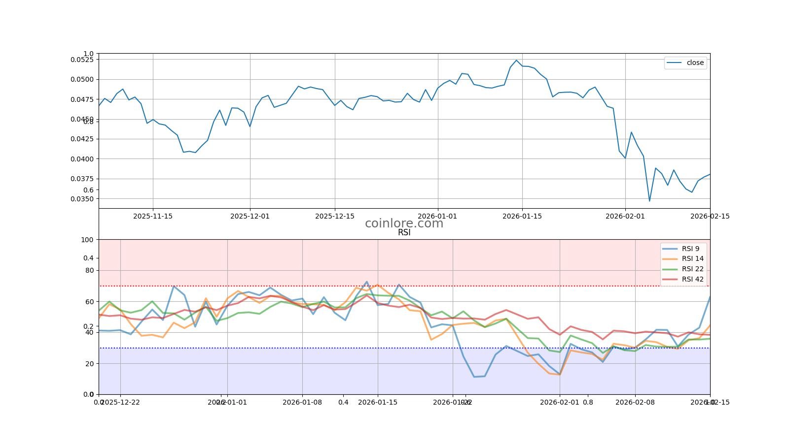 BlackCoin RSI indicator