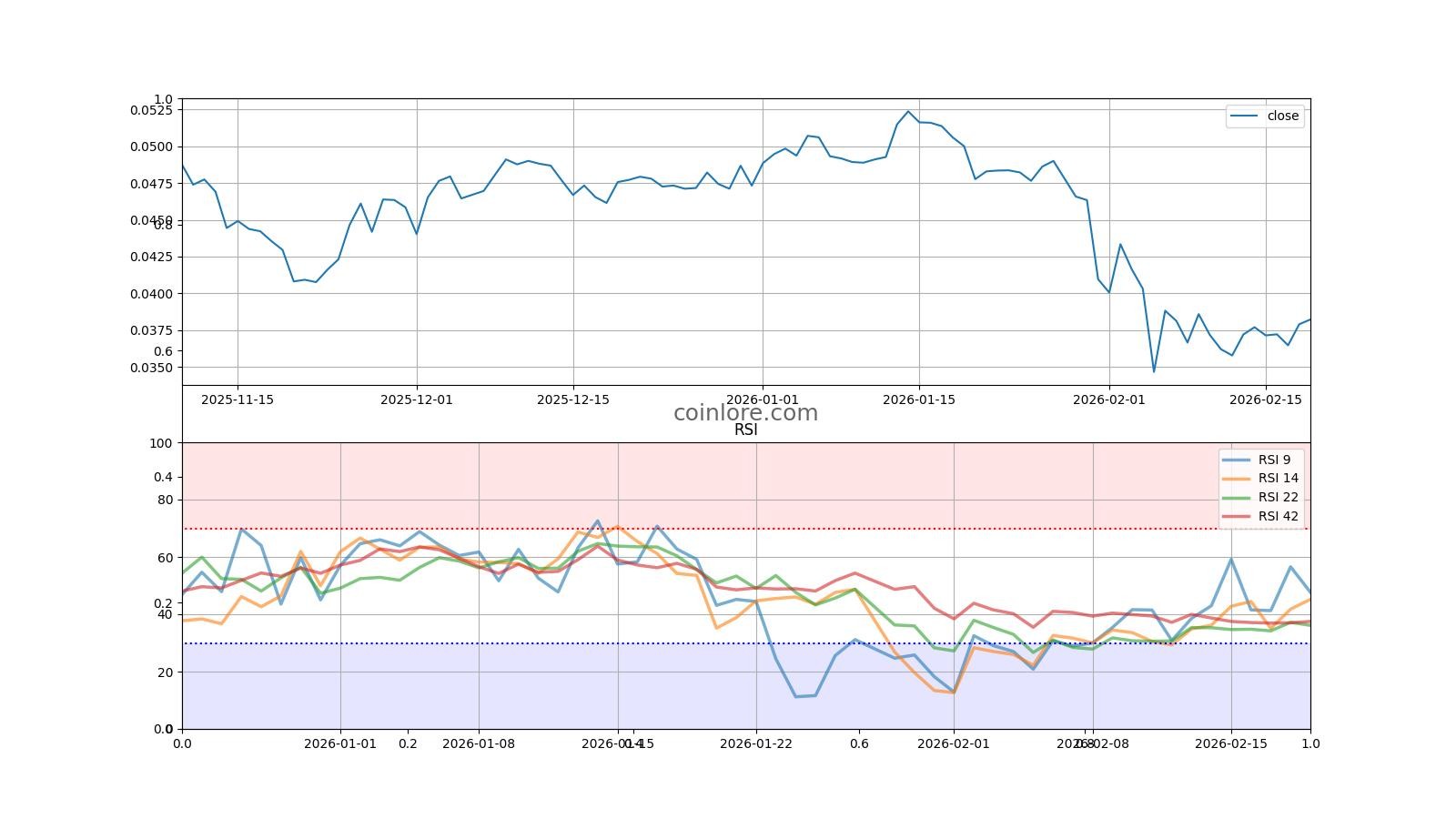 BlackCoin RSI indicator