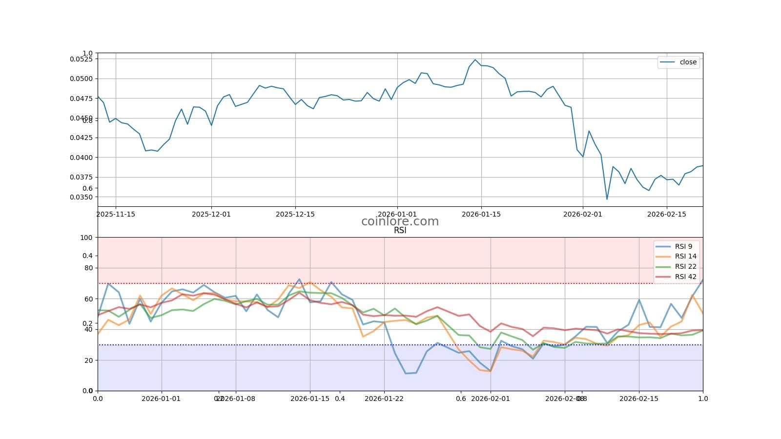 BlackCoin RSI indicator