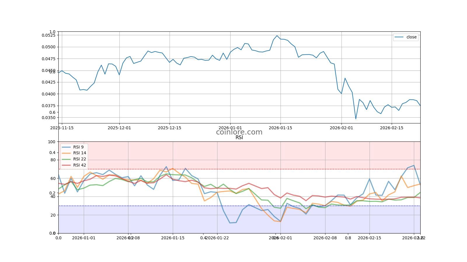 BlackCoin RSI indicator