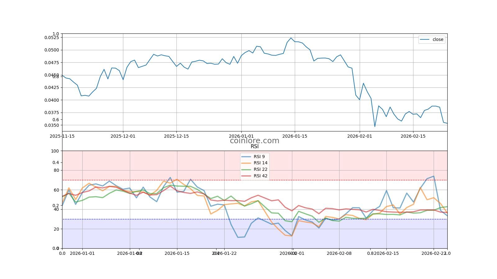 BlackCoin RSI indicator