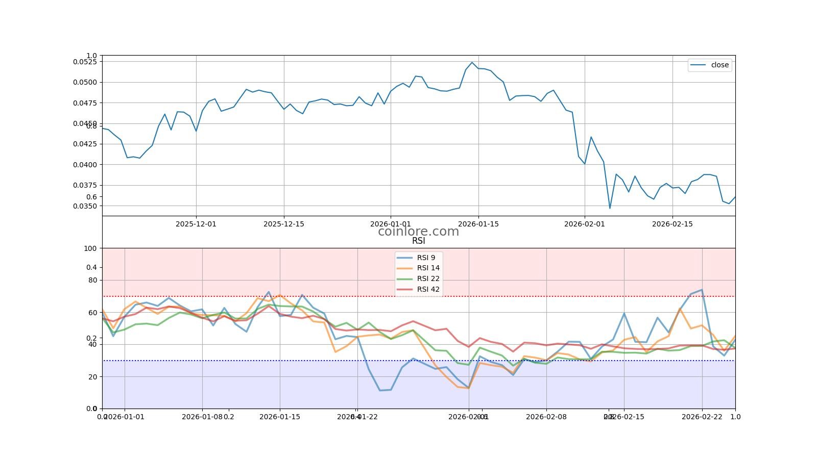 BlackCoin RSI indicator
