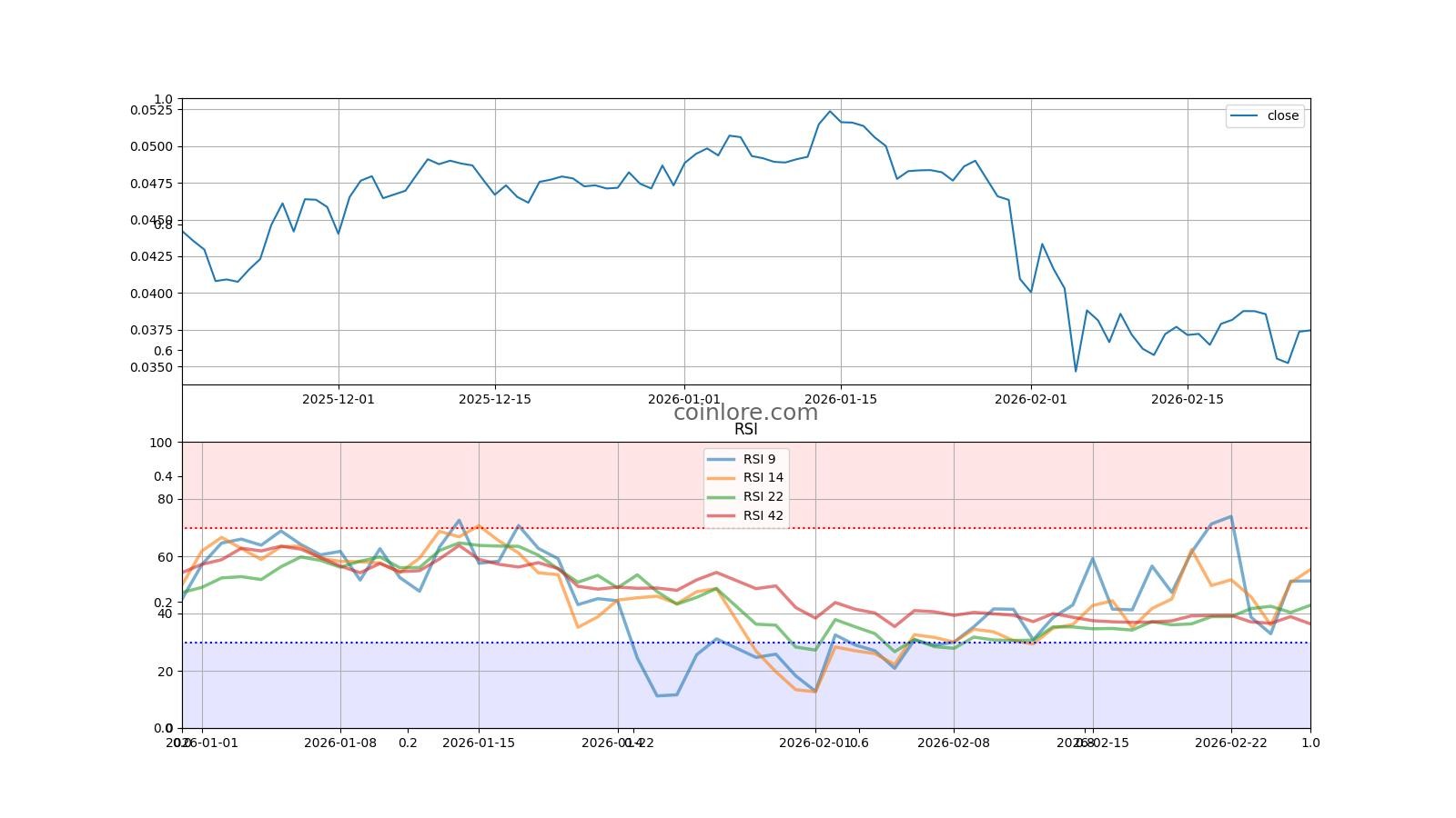 BlackCoin RSI indicator