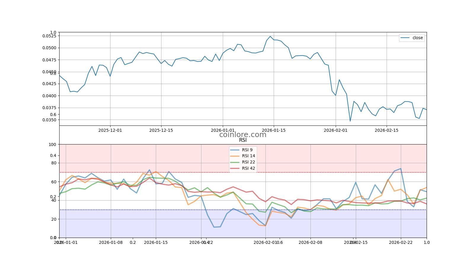 BlackCoin RSI indicator