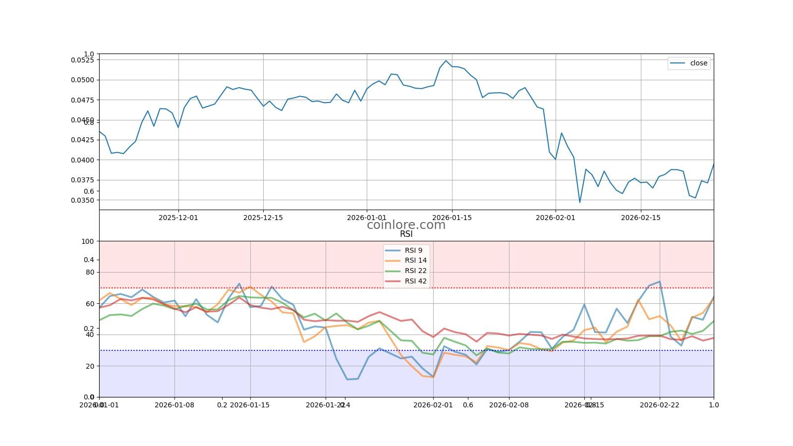 BlackCoin RSI indicator