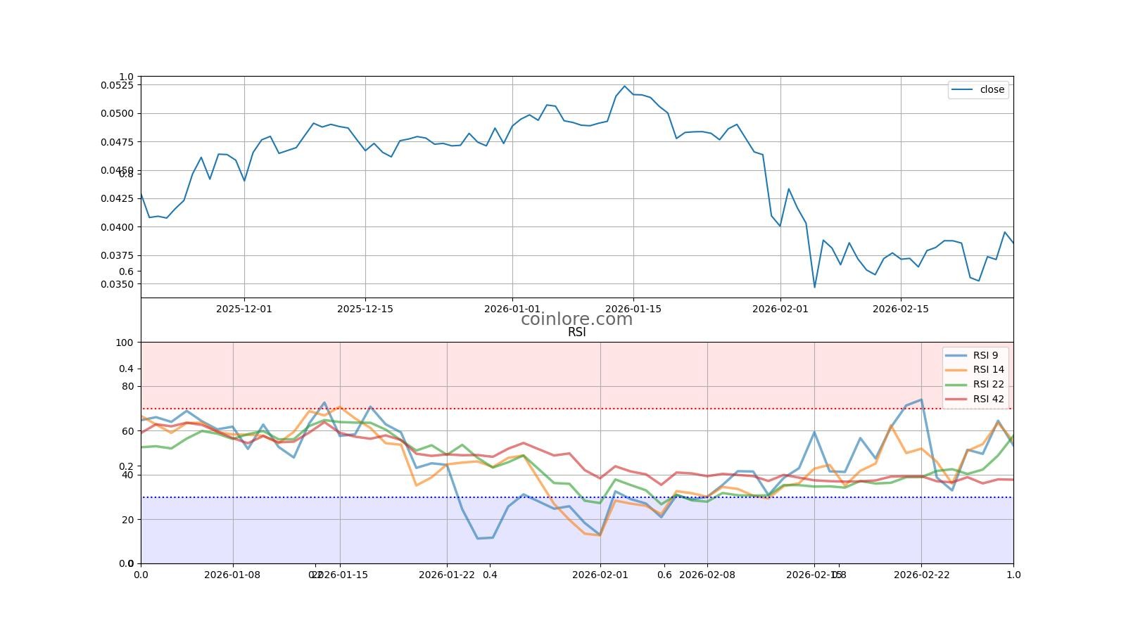 BlackCoin RSI indicator