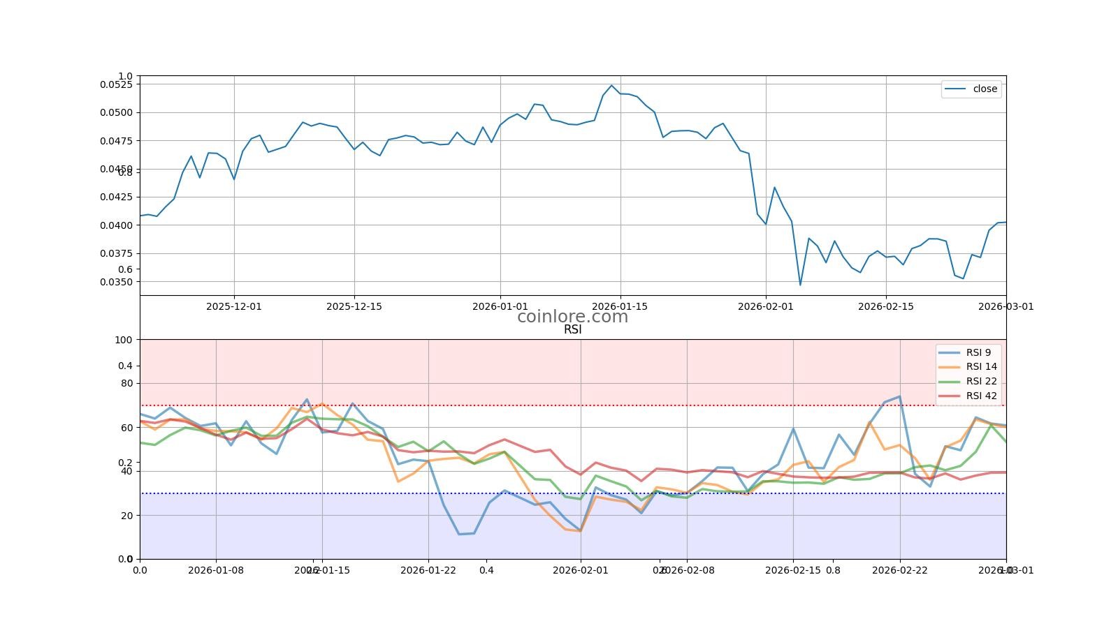 BlackCoin RSI indicator