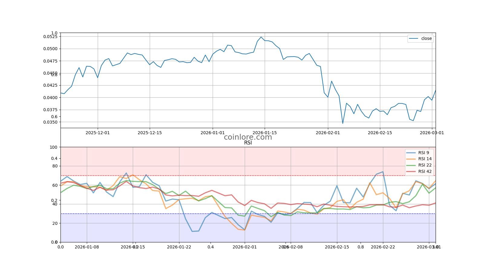 BlackCoin RSI indicator