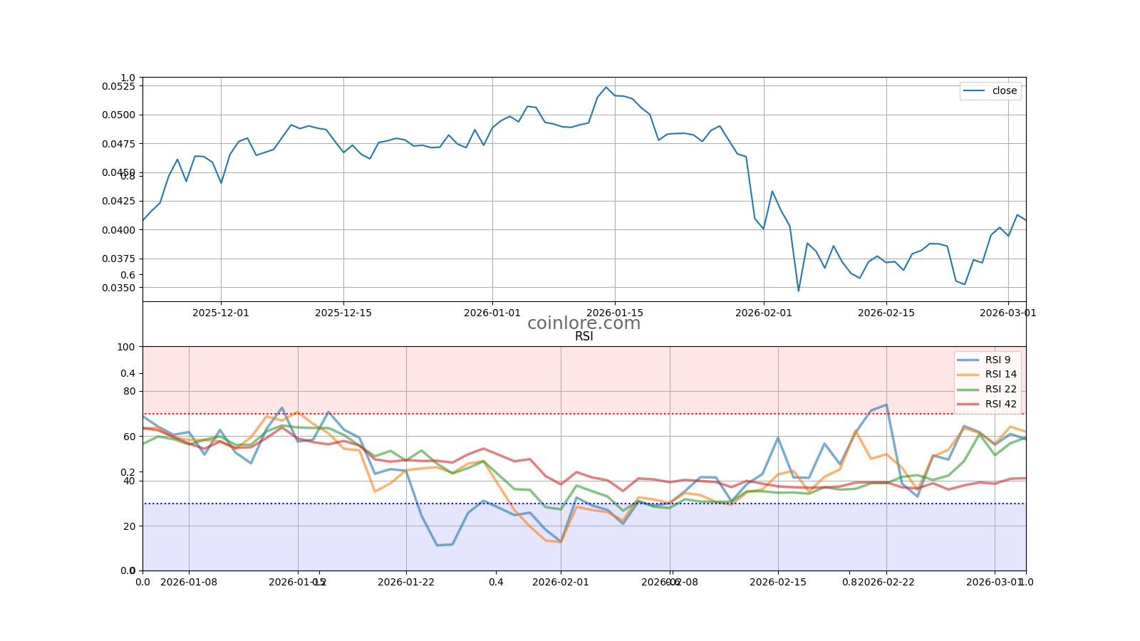 BlackCoin RSI indicator