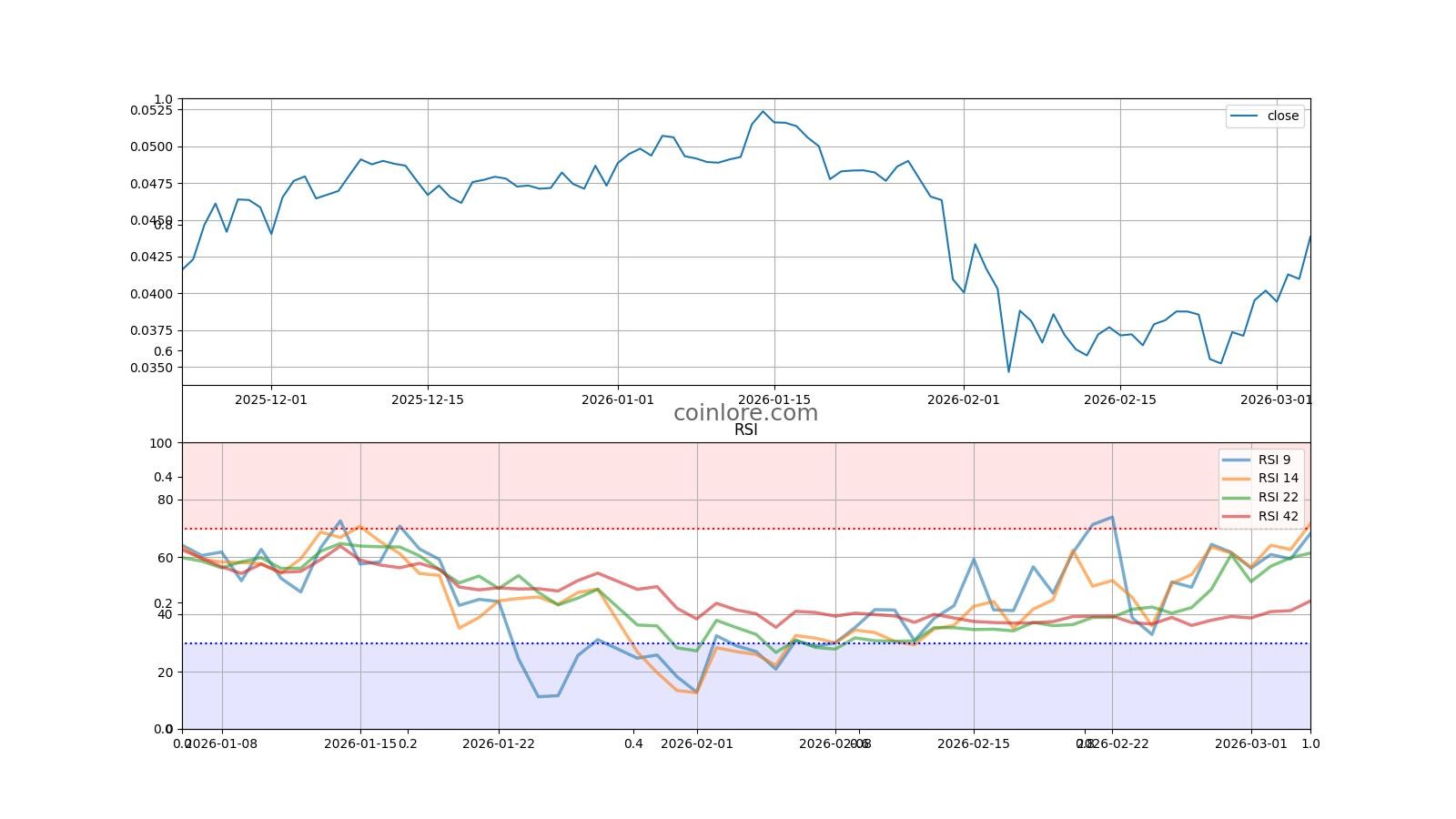 BlackCoin RSI indicator