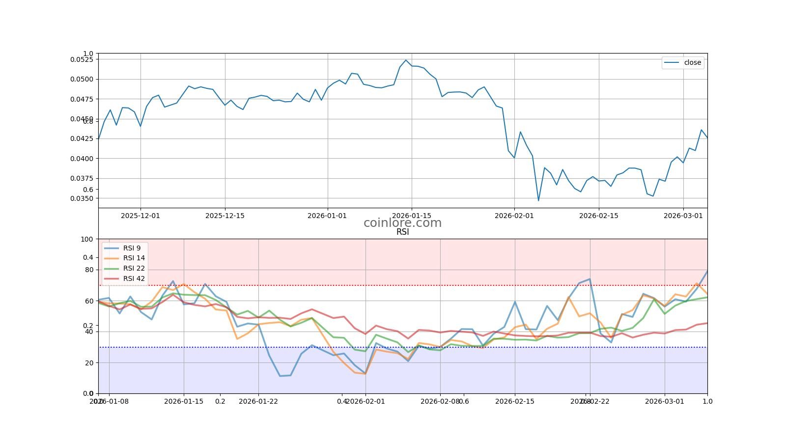 BlackCoin RSI indicator