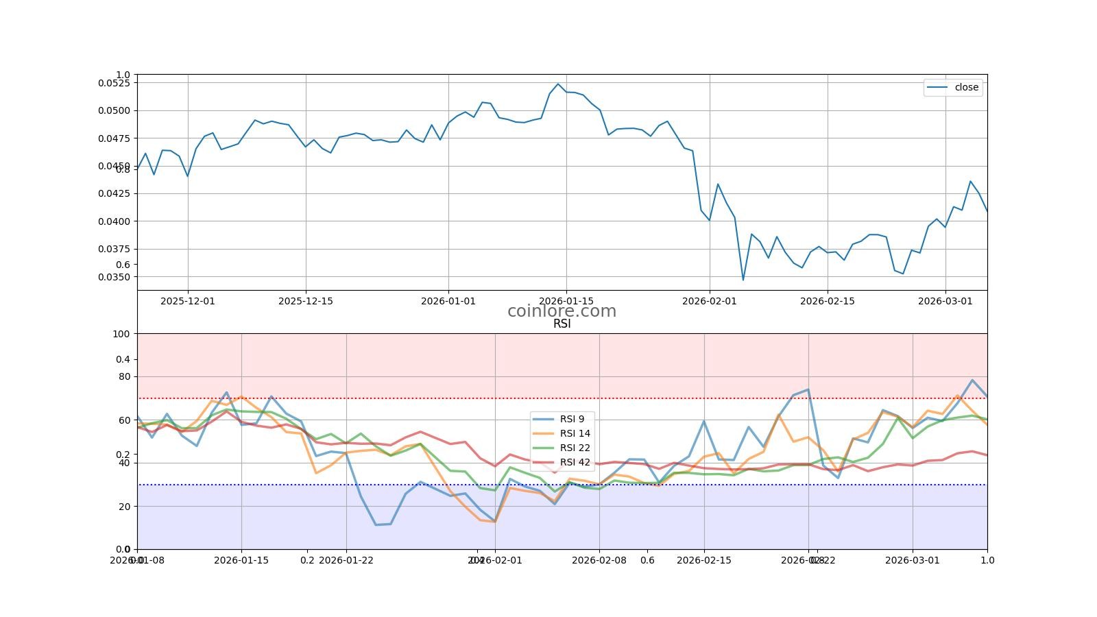 BlackCoin RSI indicator