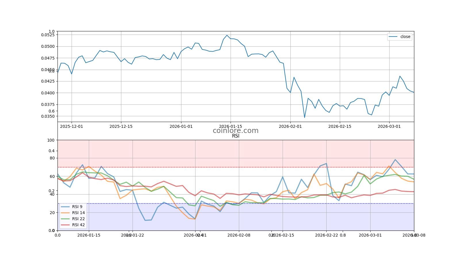 BlackCoin RSI indicator