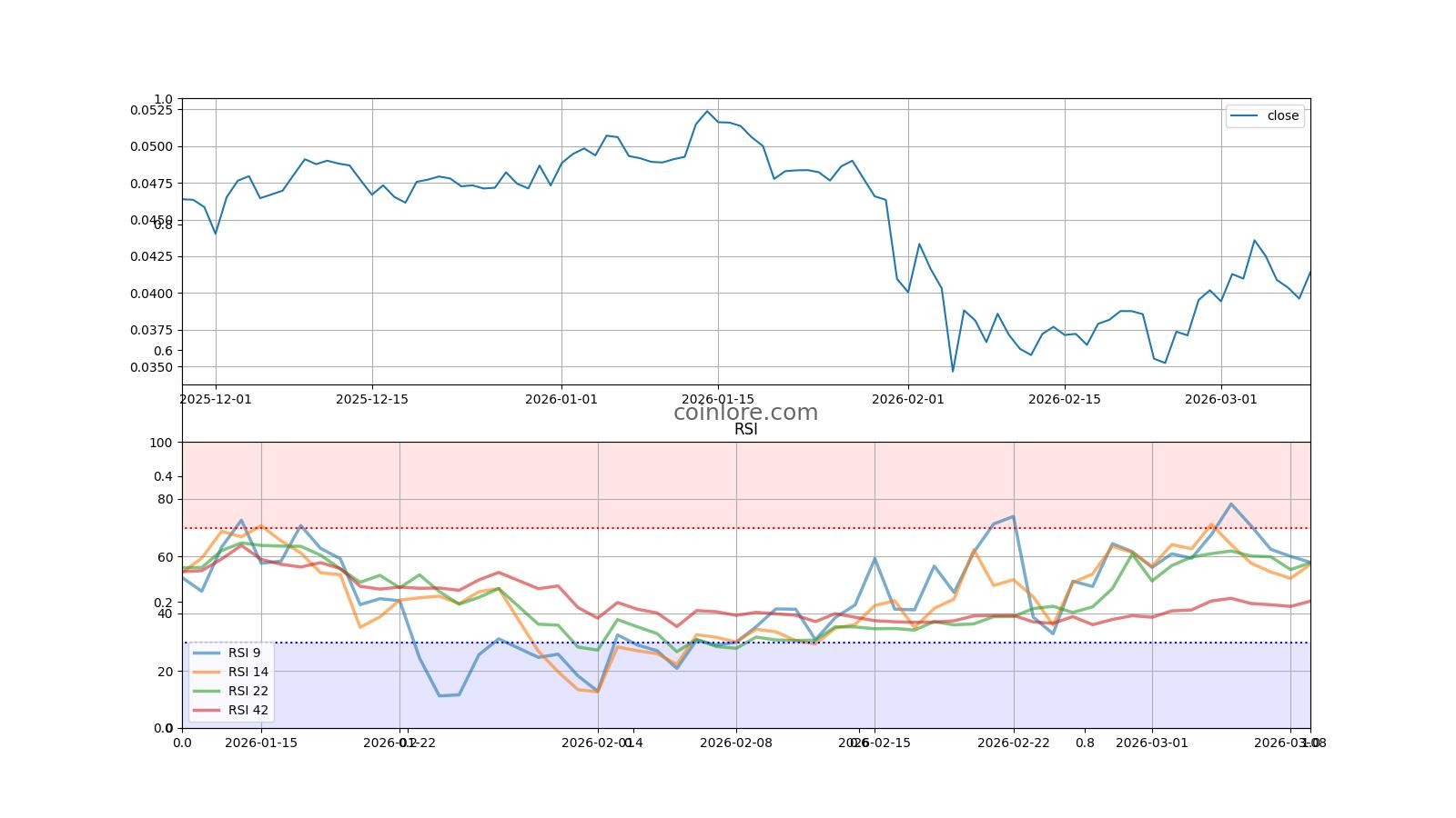 BlackCoin RSI indicator