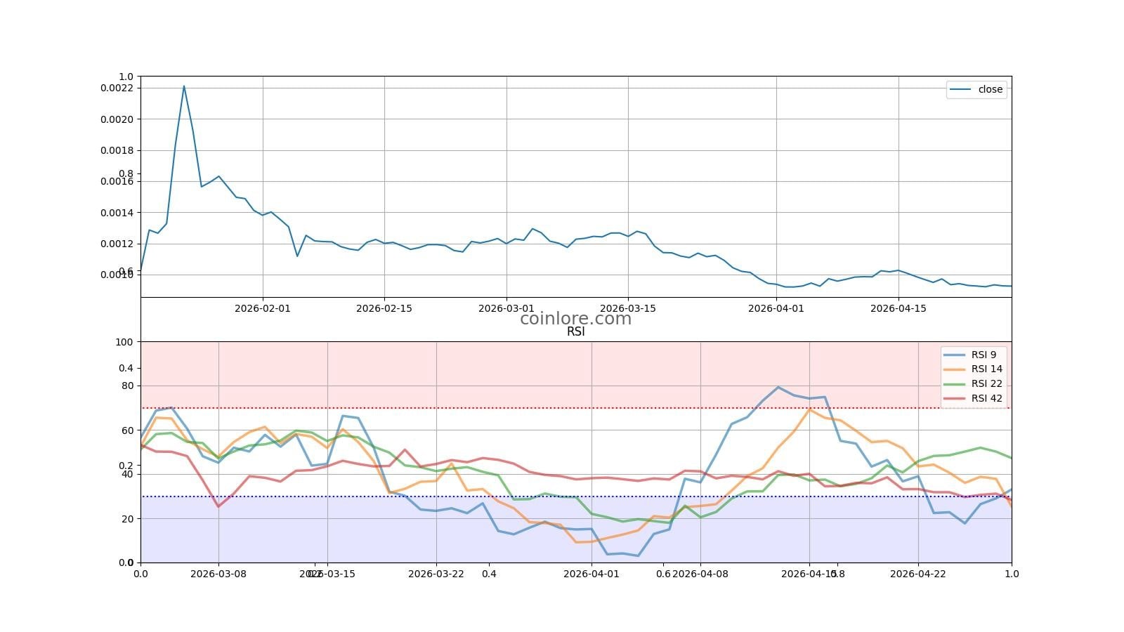 BlackFort Exchange Network RSI indicator