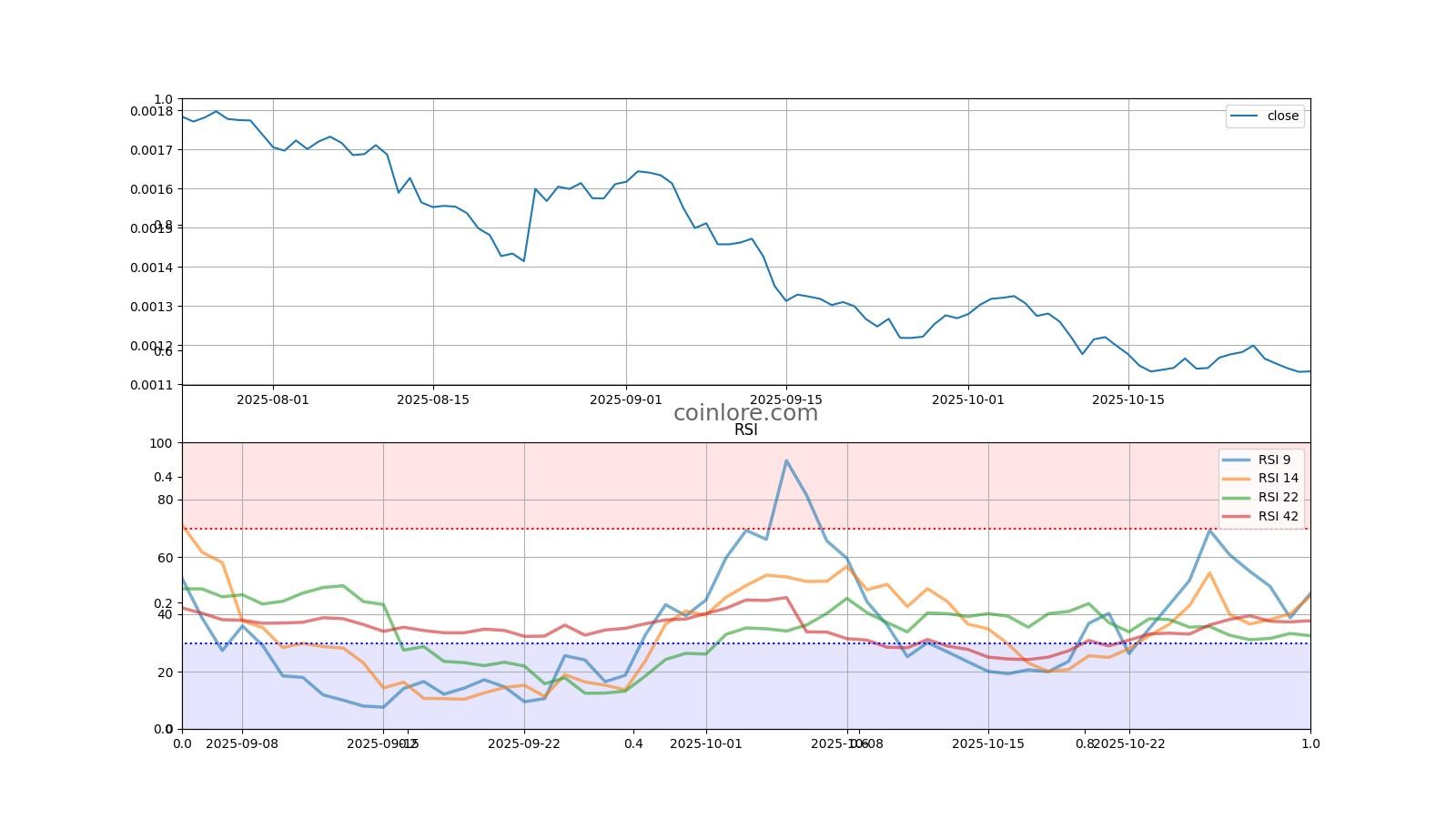 BlackFort Exchange Network RSI indicator