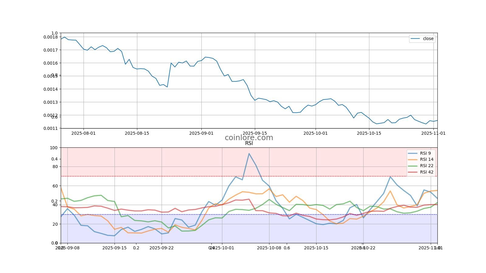 BlackFort Exchange Network RSI indicator