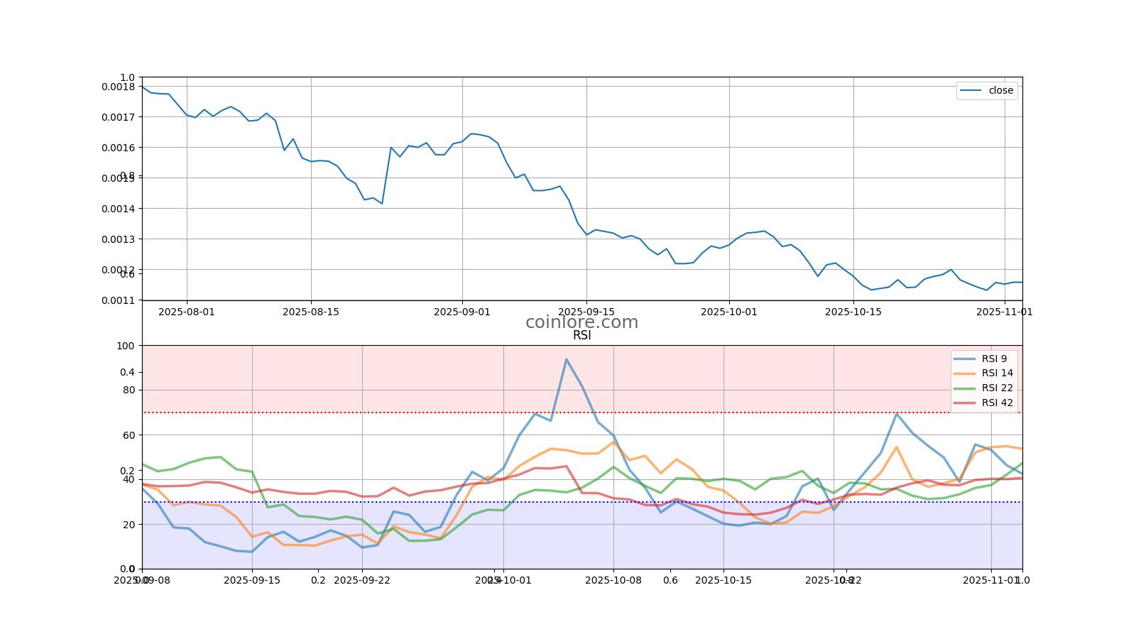 BlackFort Exchange Network RSI indicator