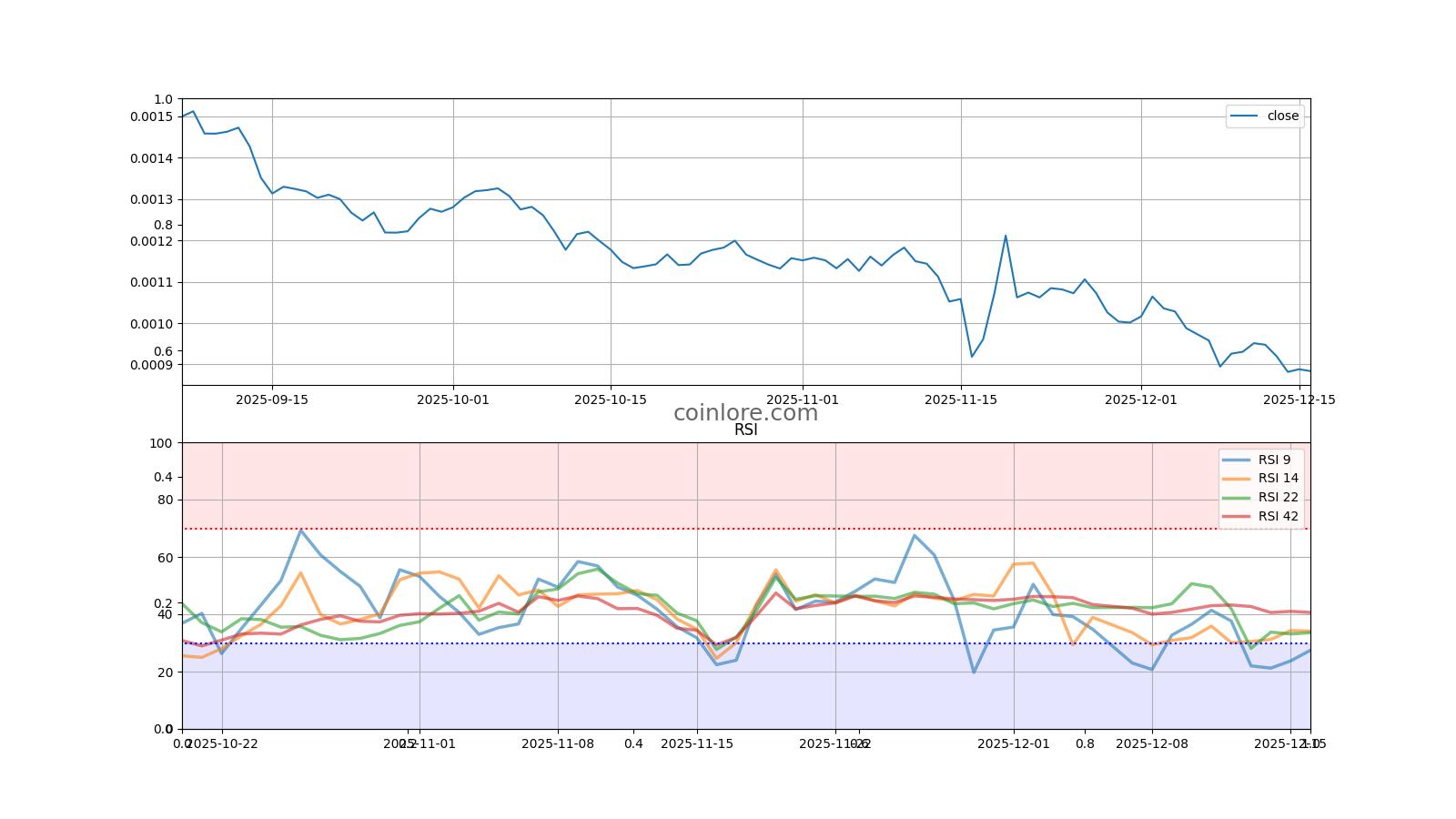 BlackFort Exchange Network RSI indicator