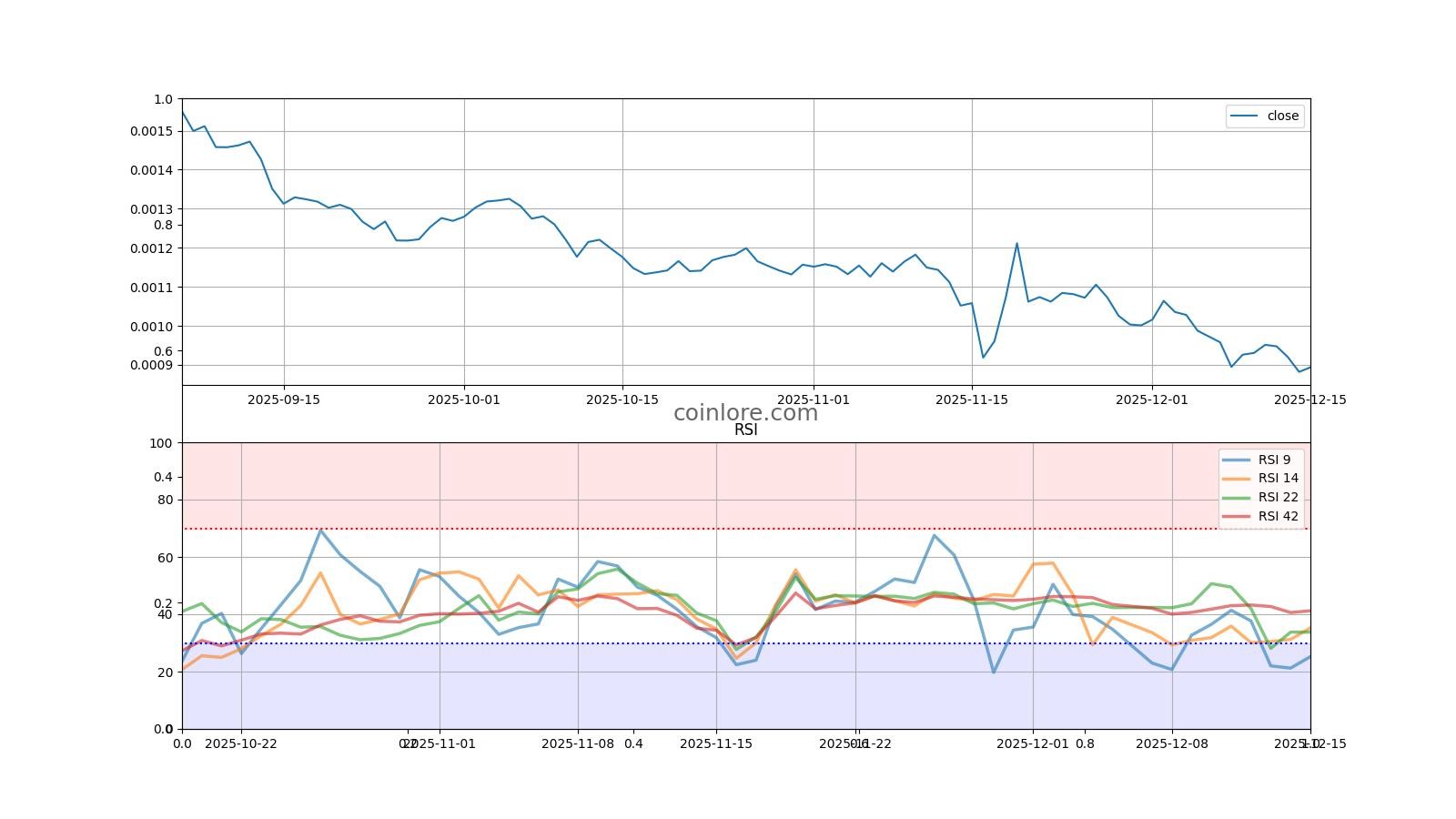 BlackFort Exchange Network RSI indicator
