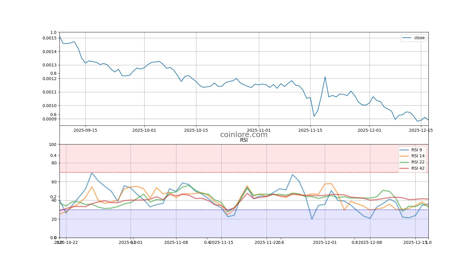 BlackFort Exchange Network RSI indicator