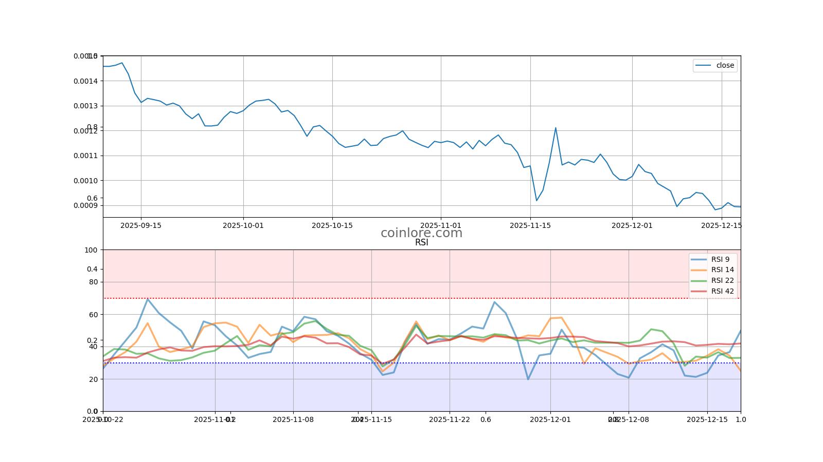 BlackFort Exchange Network RSI indicator