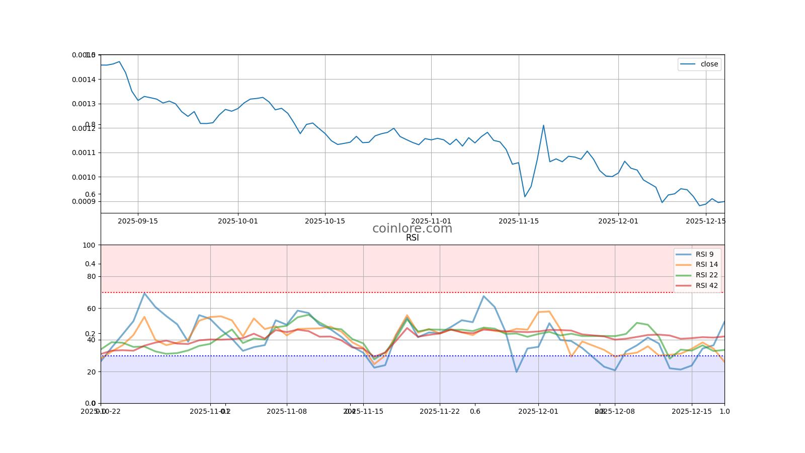 BlackFort Exchange Network RSI indicator