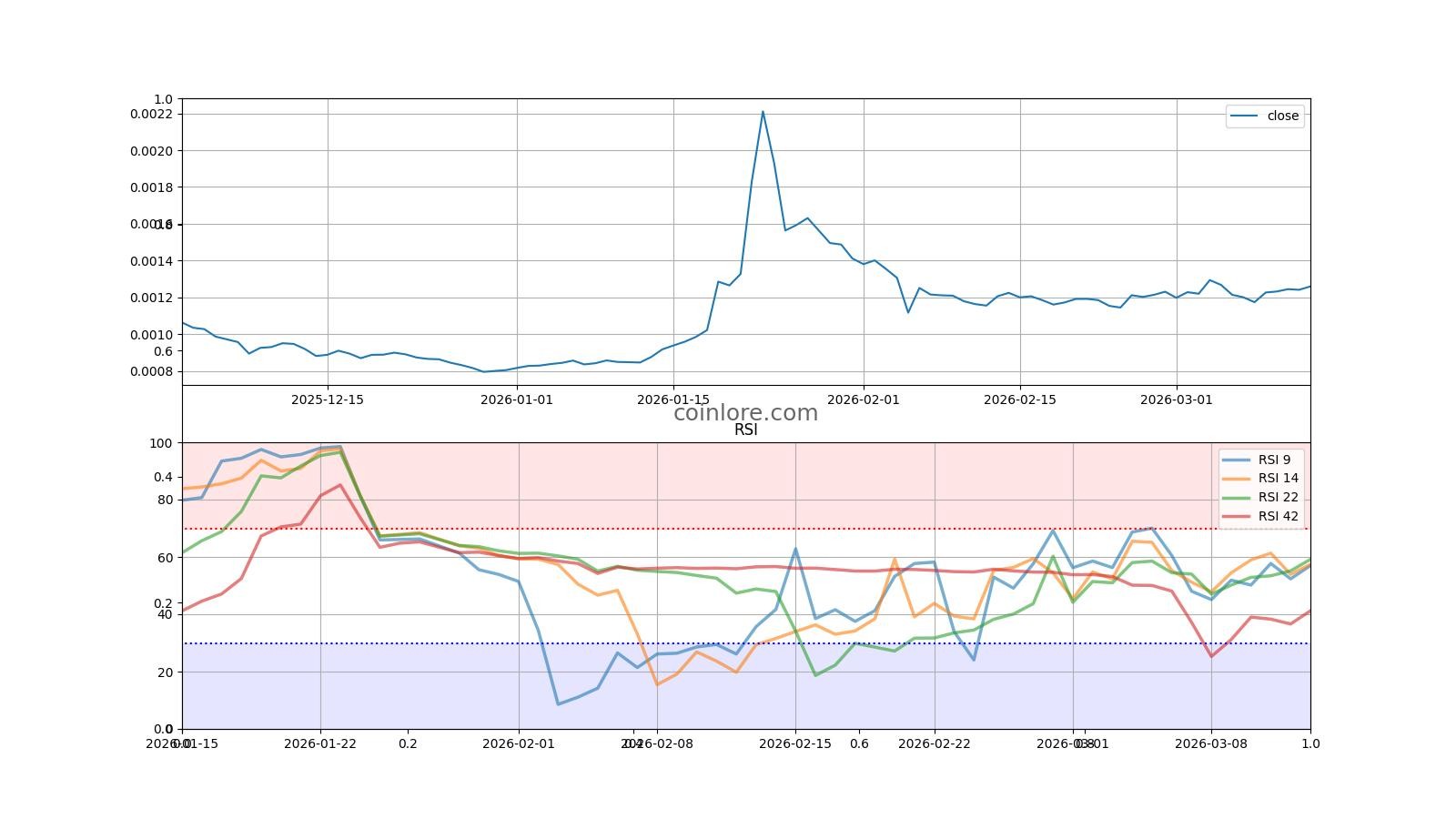 BlackFort Exchange Network RSI indicator