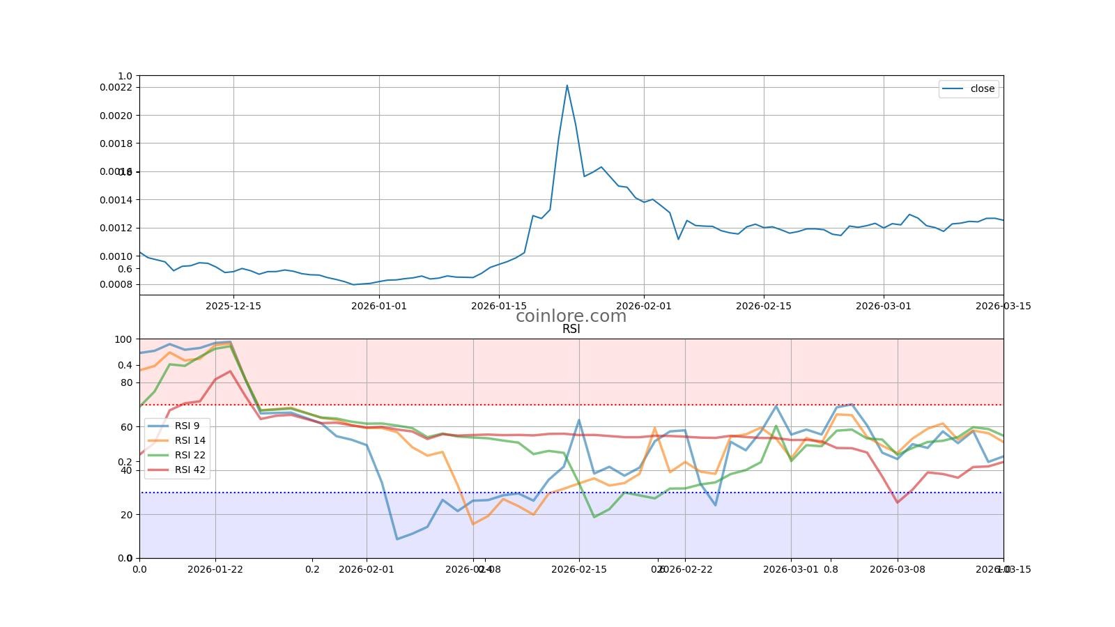 BlackFort Exchange Network RSI indicator
