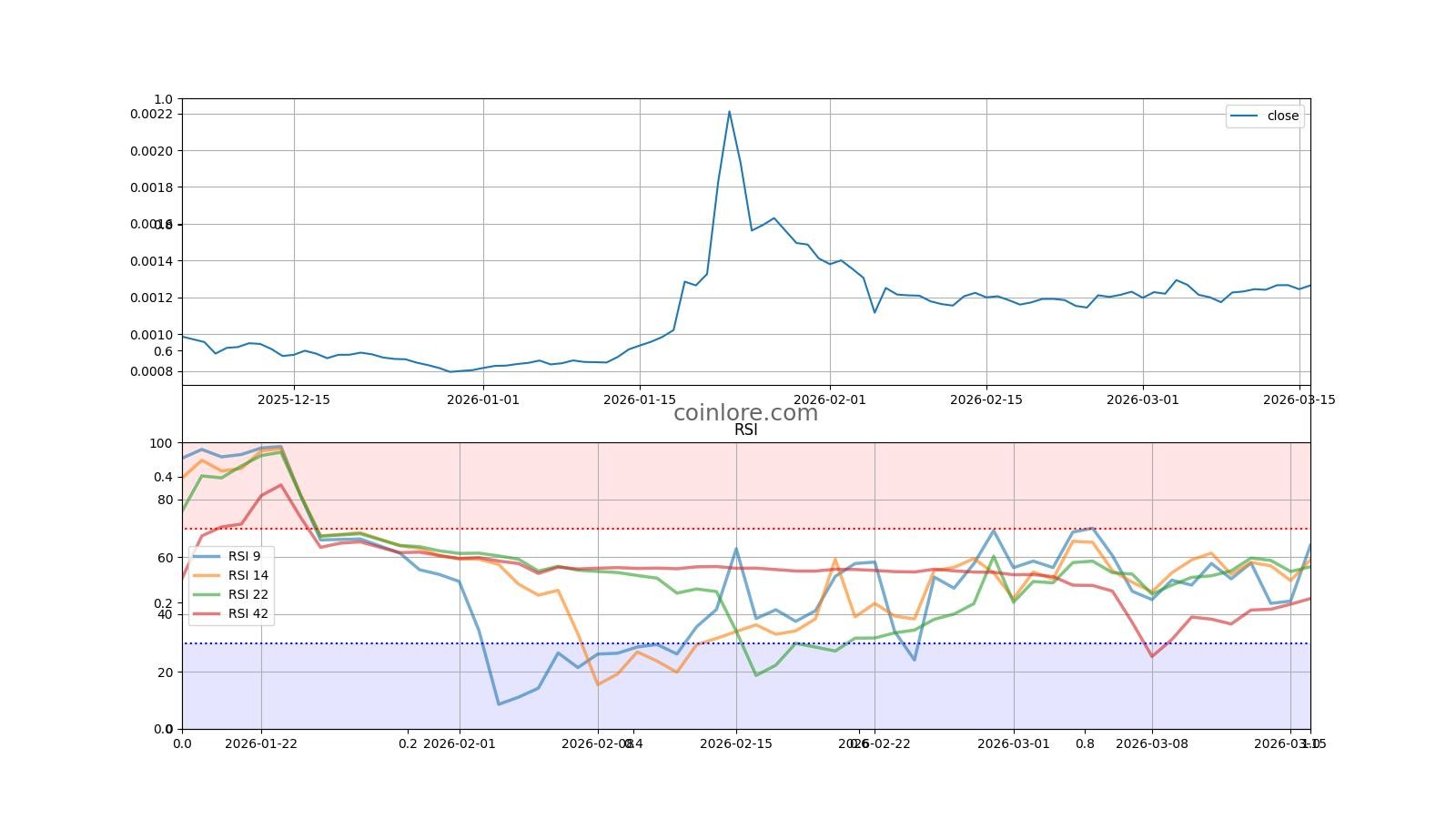 BlackFort Exchange Network RSI indicator