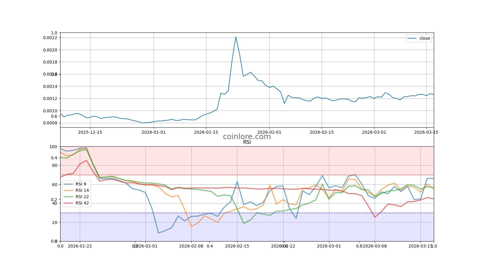 BlackFort Exchange Network RSI indicator