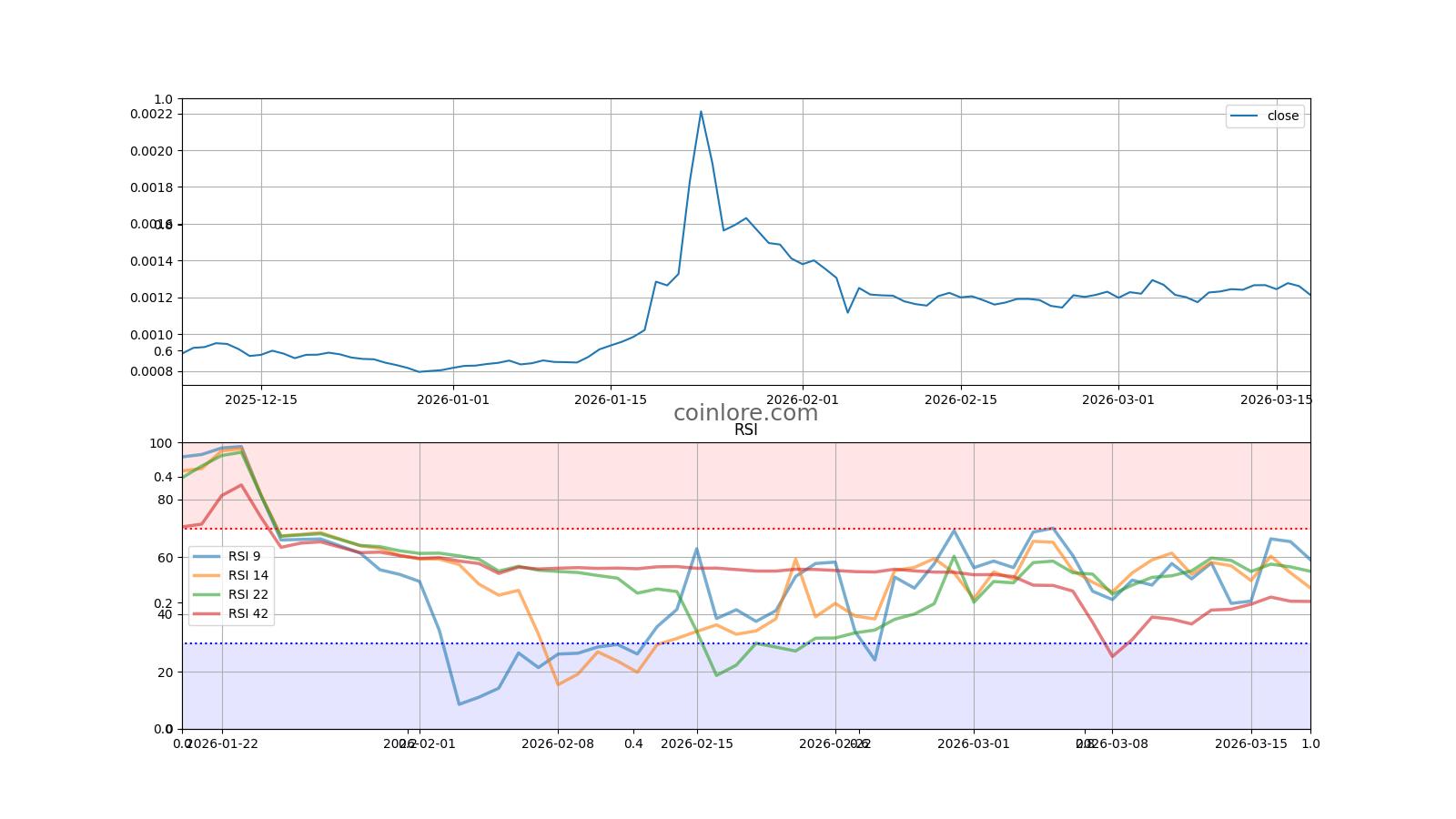 BlackFort Exchange Network RSI indicator