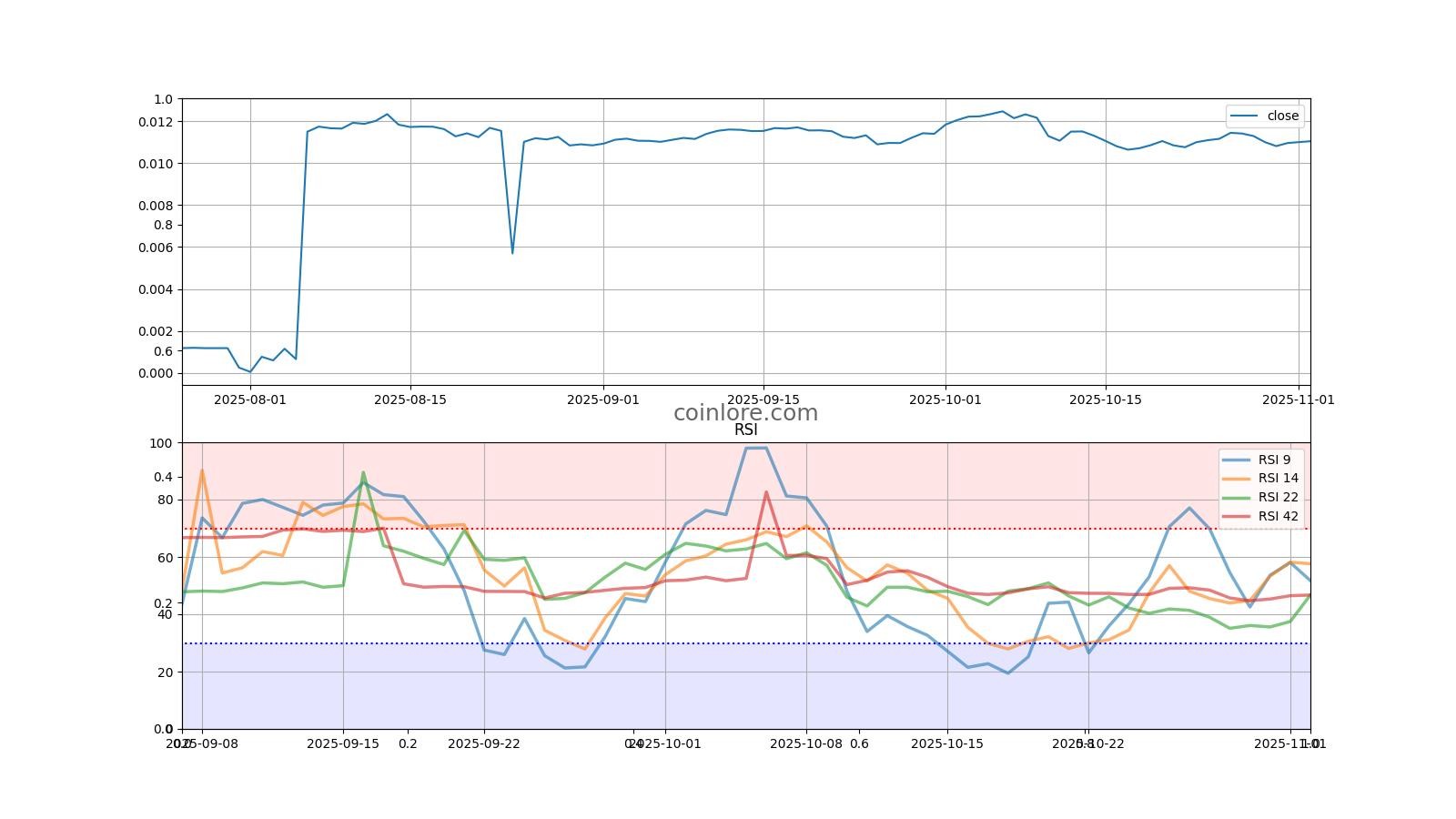 BlackHat Coin RSI indicator