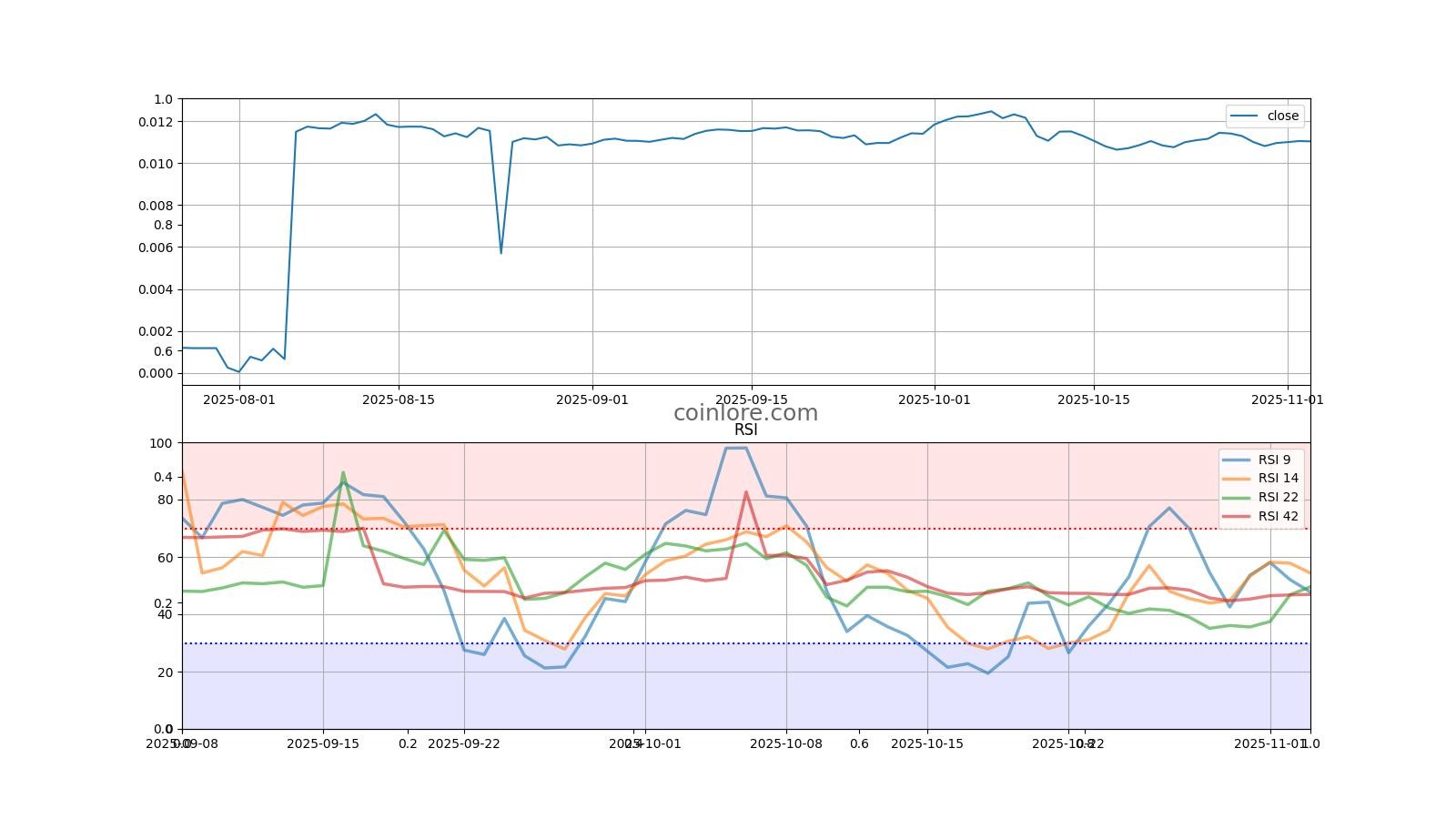 BlackHat Coin RSI indicator