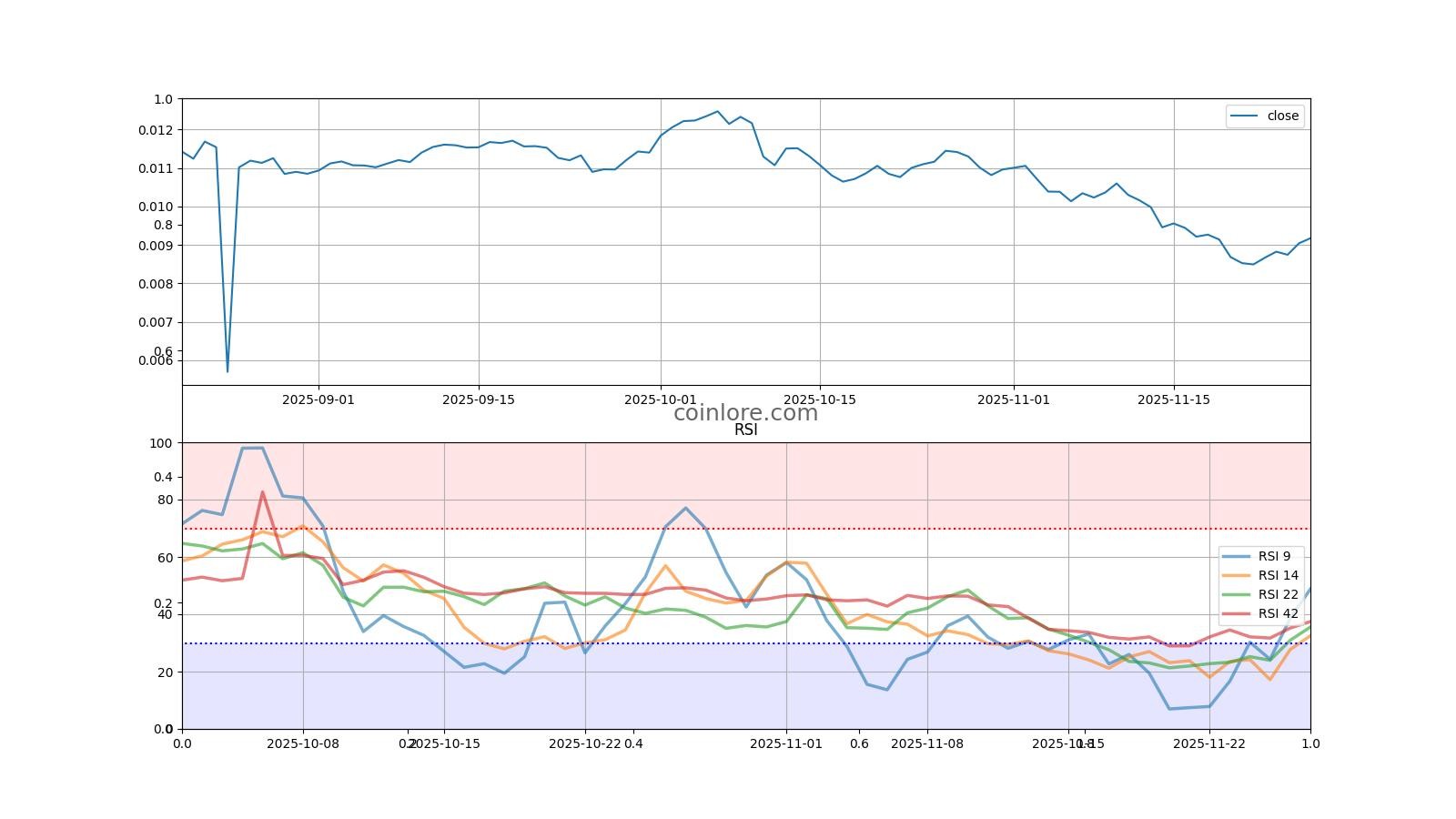 BlackHat Coin RSI indicator