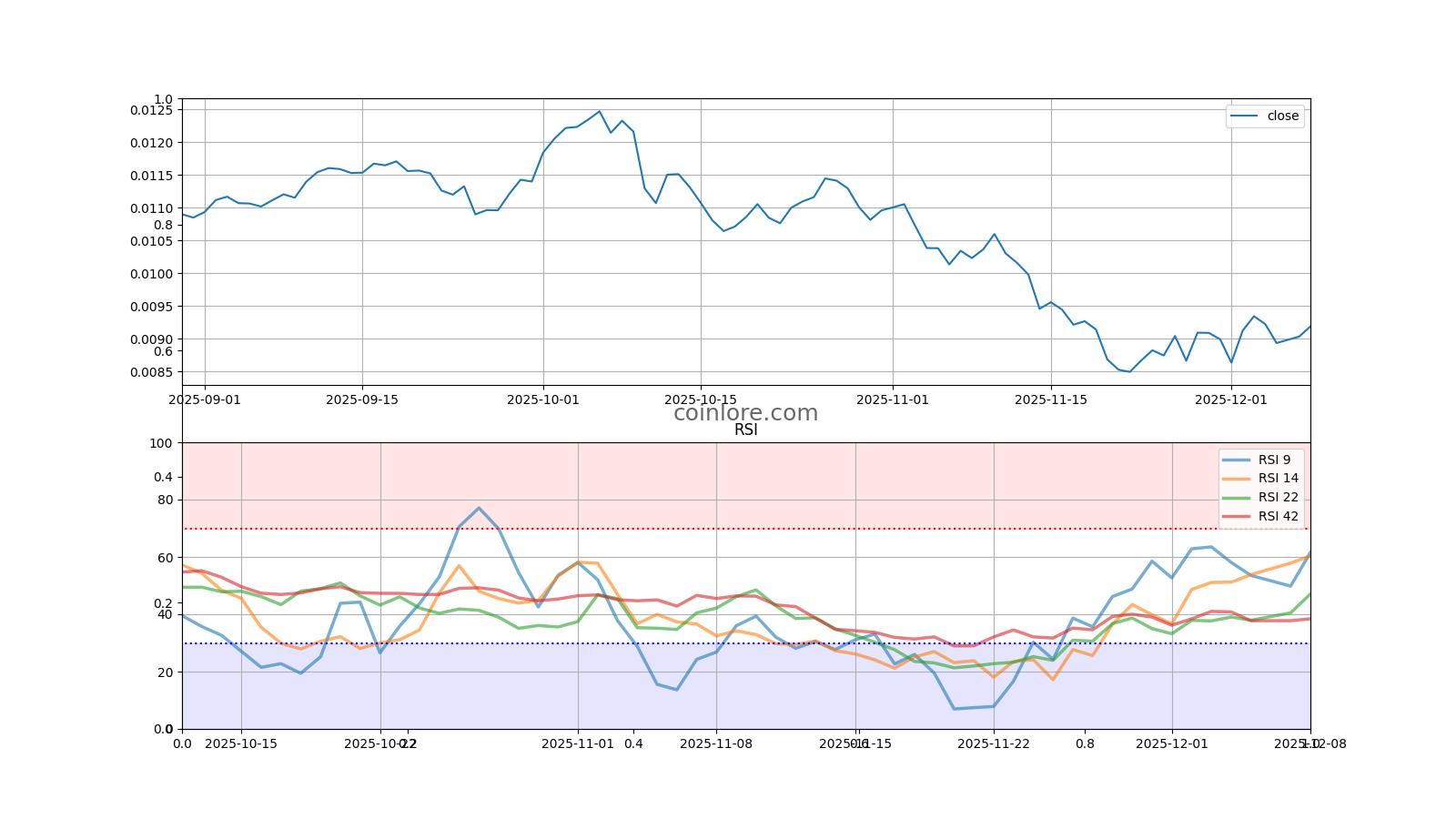 BlackHat Coin RSI indicator