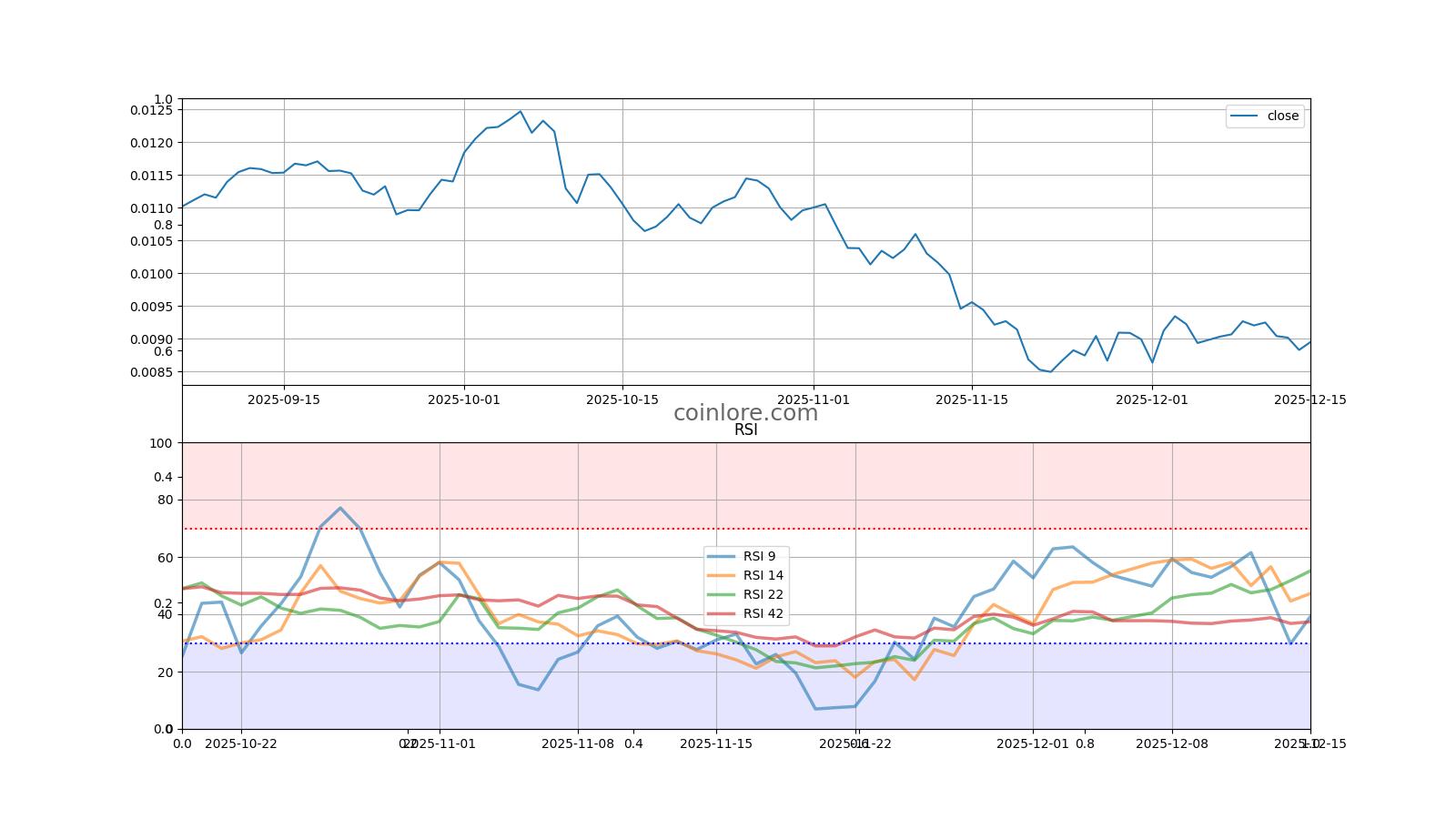 BlackHat Coin RSI indicator