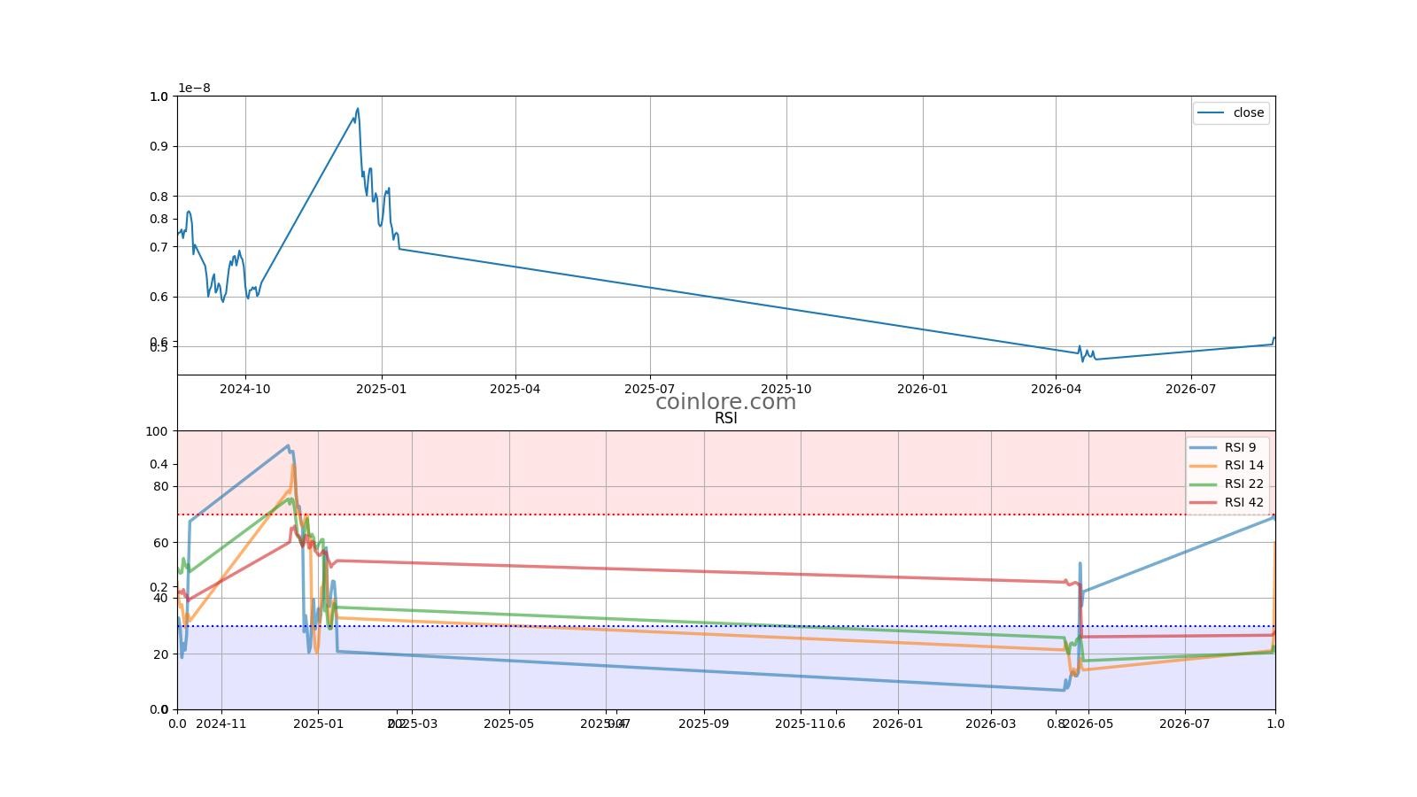 BlackLatexFist RSI indicator