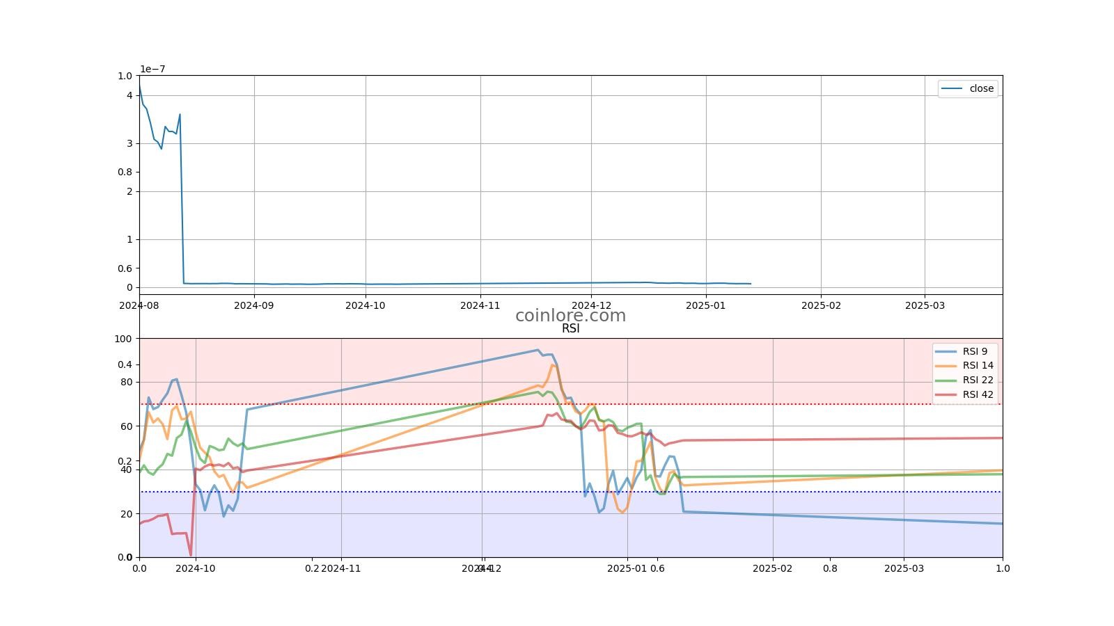 BlackLatexFist RSI indicator