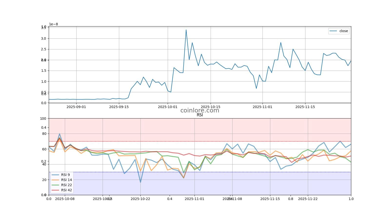 BlackPearl Token RSI indicator