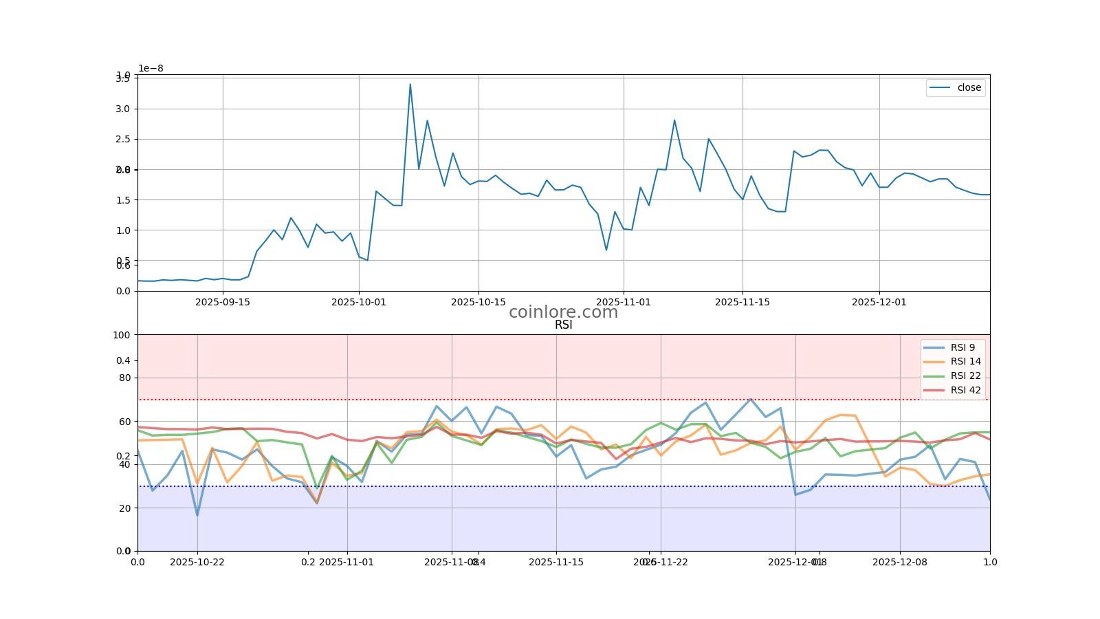 BlackPearl Token RSI indicator