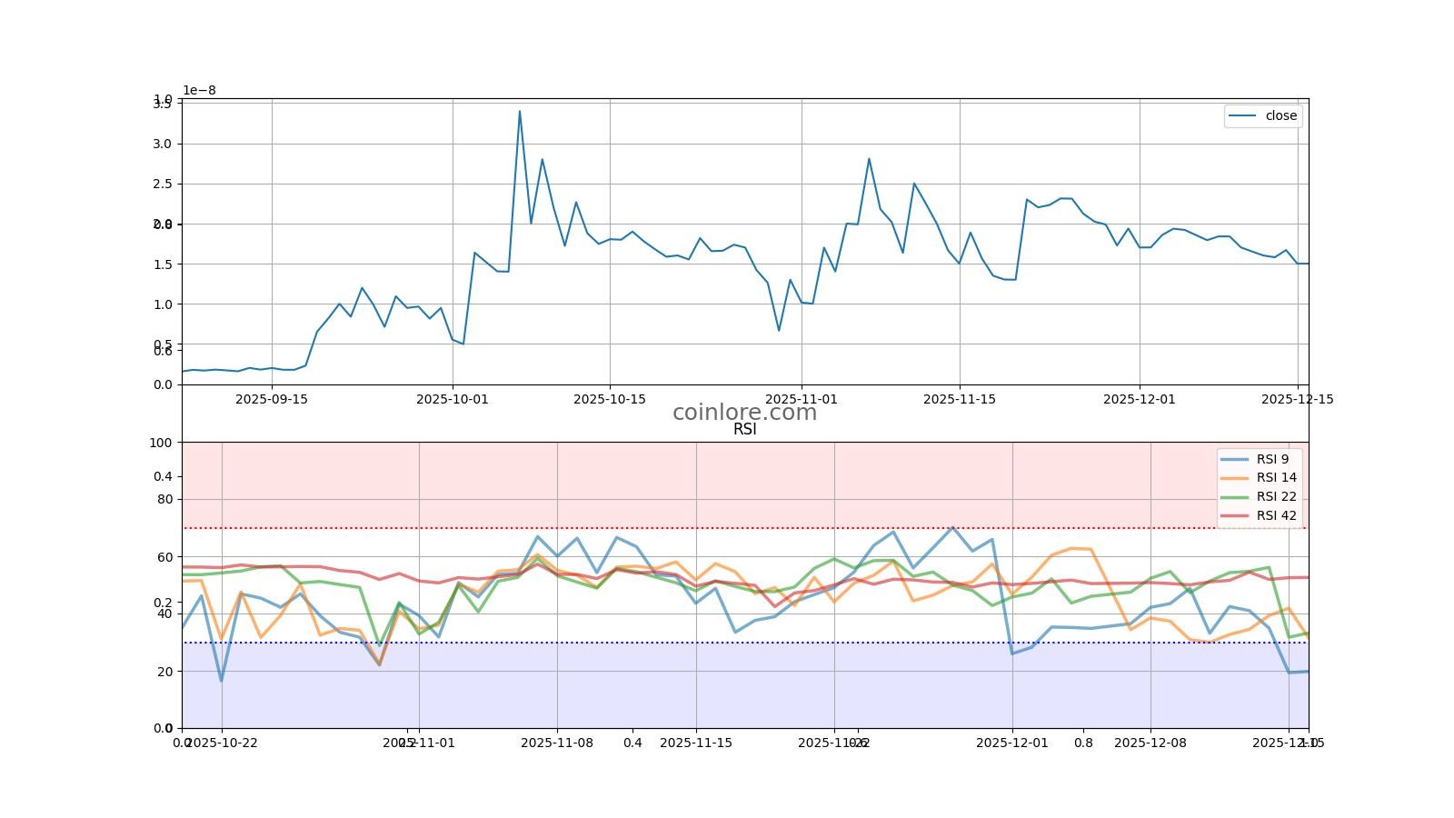 BlackPearl Token RSI indicator