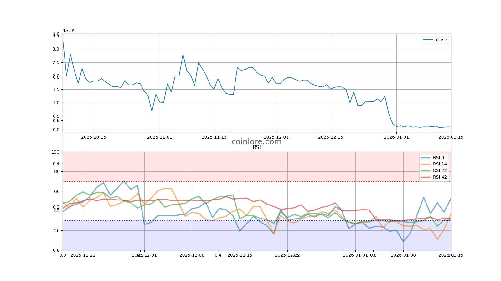 BlackPearl Token RSI indicator
