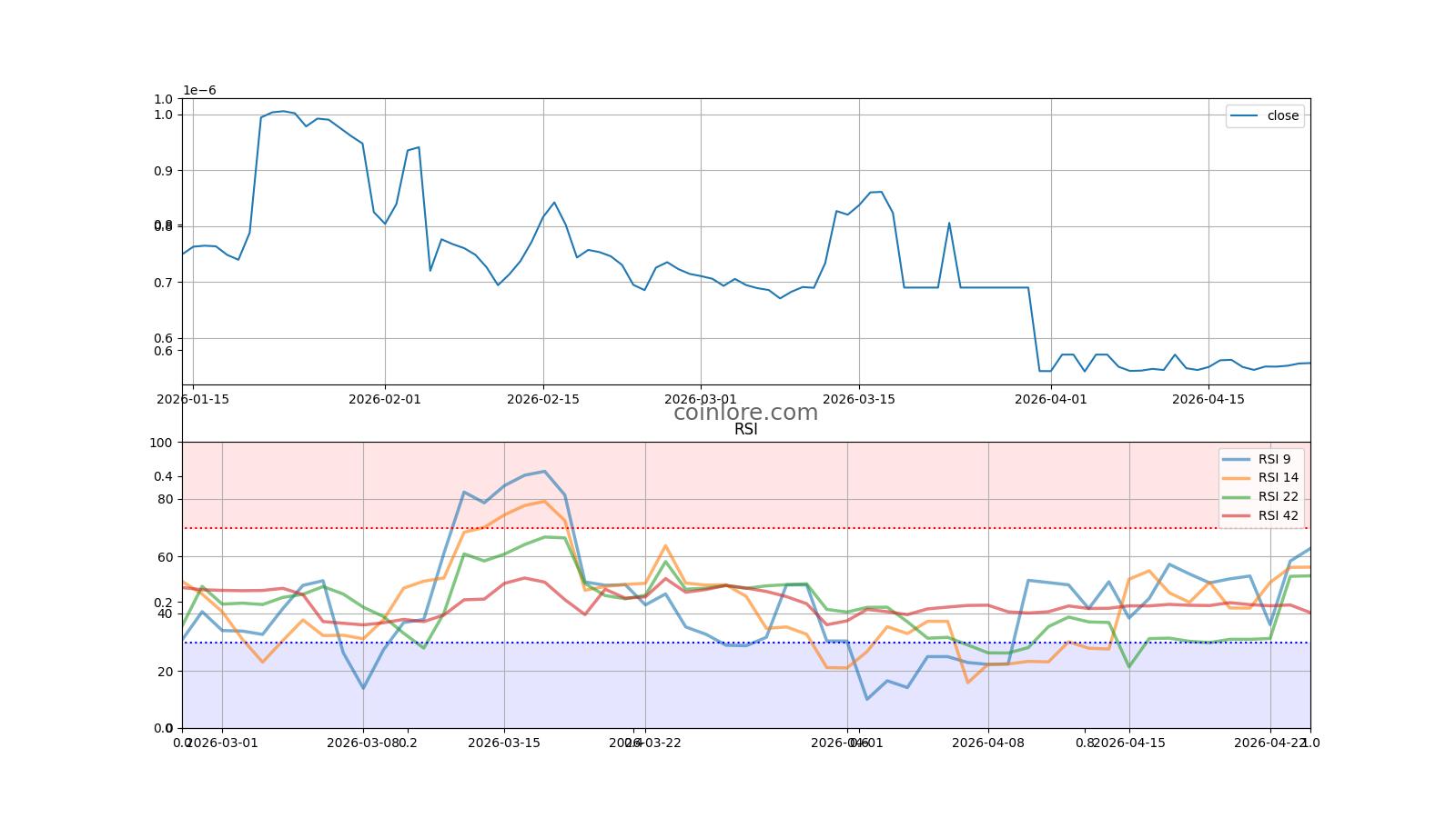 Blackstar RSI indicator