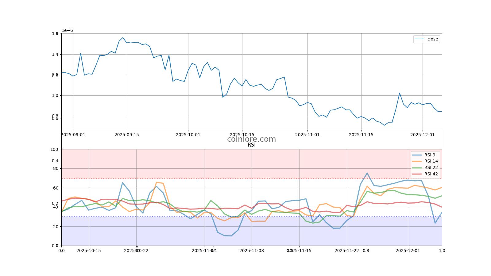 Blackstar RSI indicator